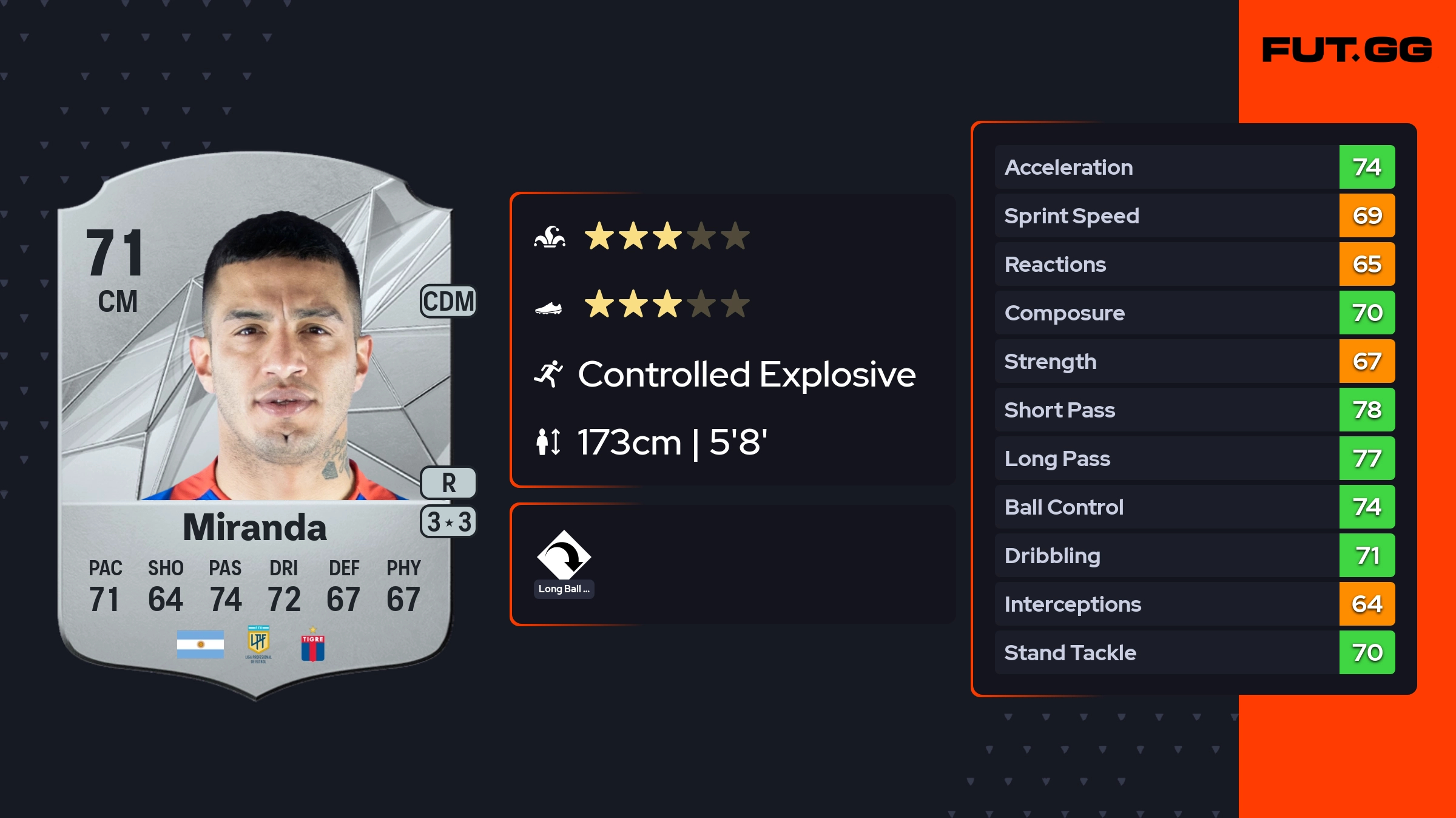 Leonel Miranda EA FC 25 Ratings, Prices, and Cards - FUT.GG