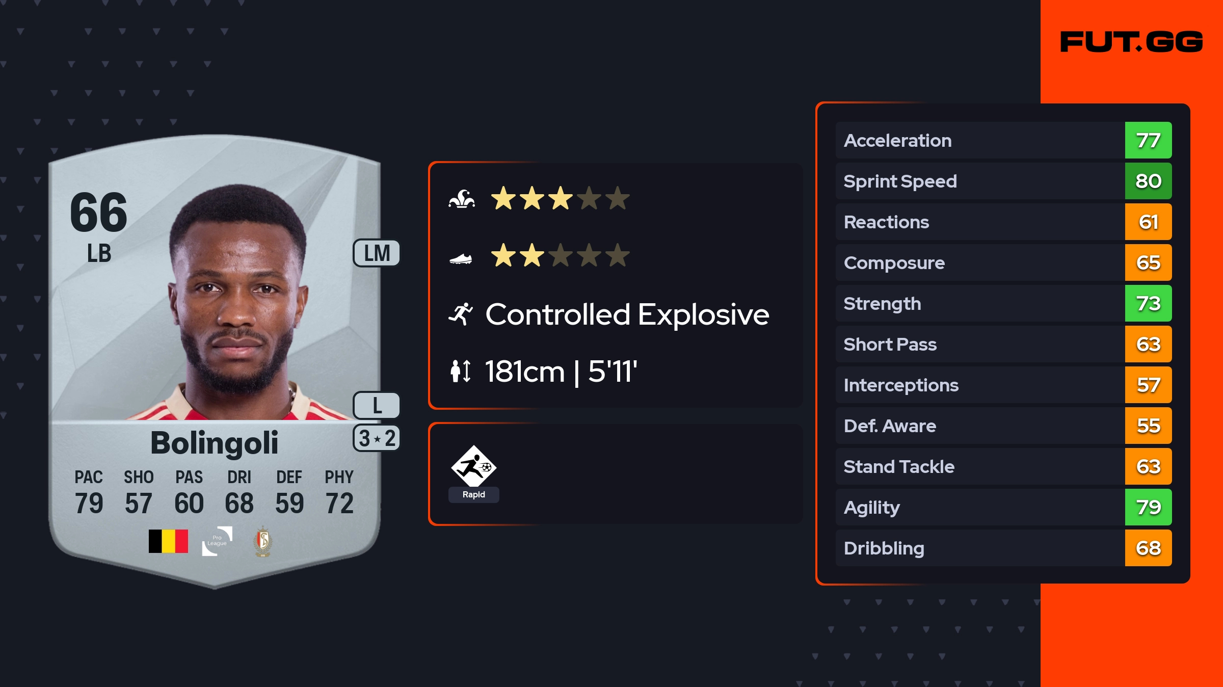 Boli Bolingoli EA FC 25 Ratings, Prices, and Cards - FUT.GG