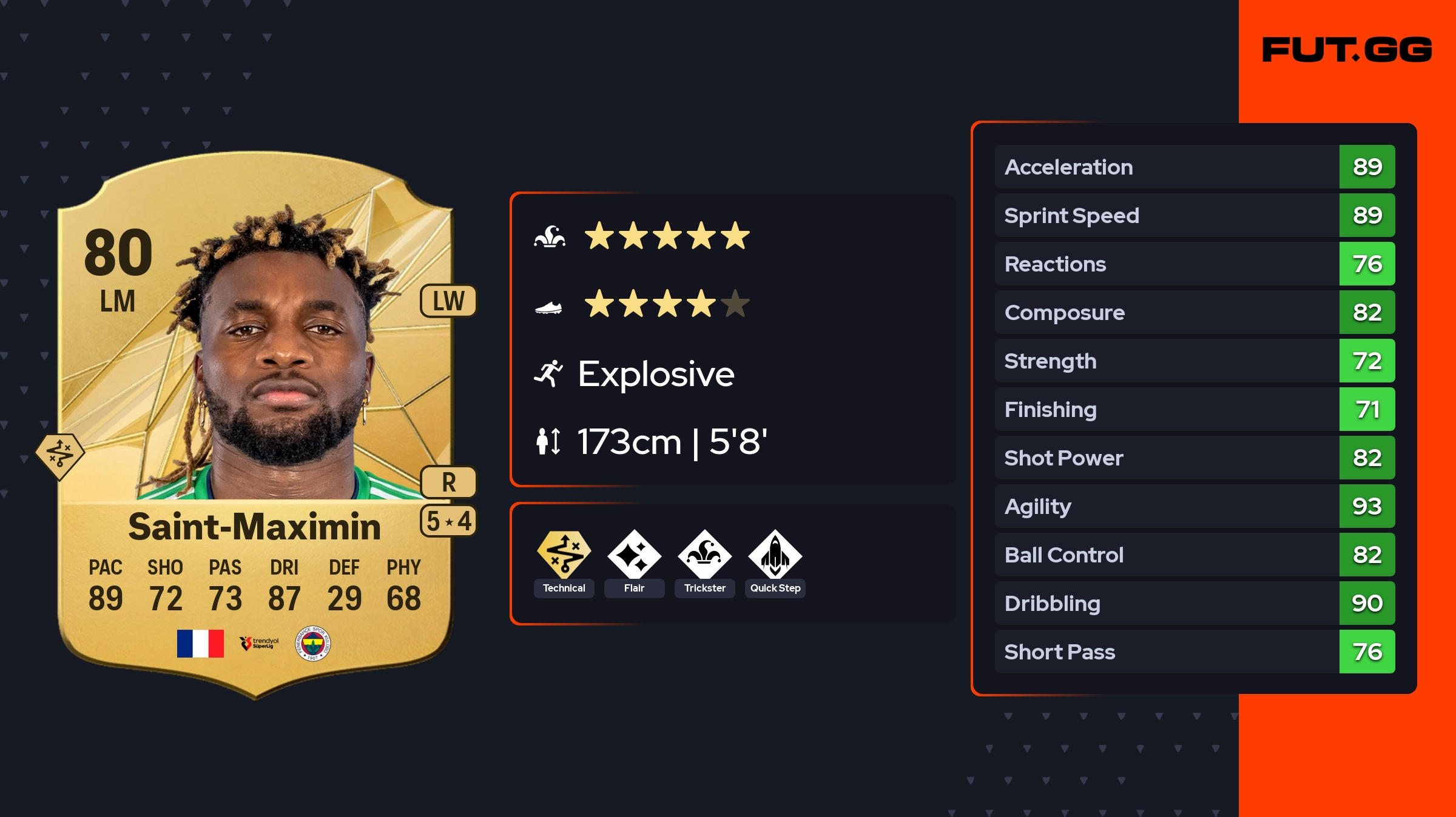 Allan Saint-Maximin EA FC 26 Ratings, Prices, and Cards - FUT.GG