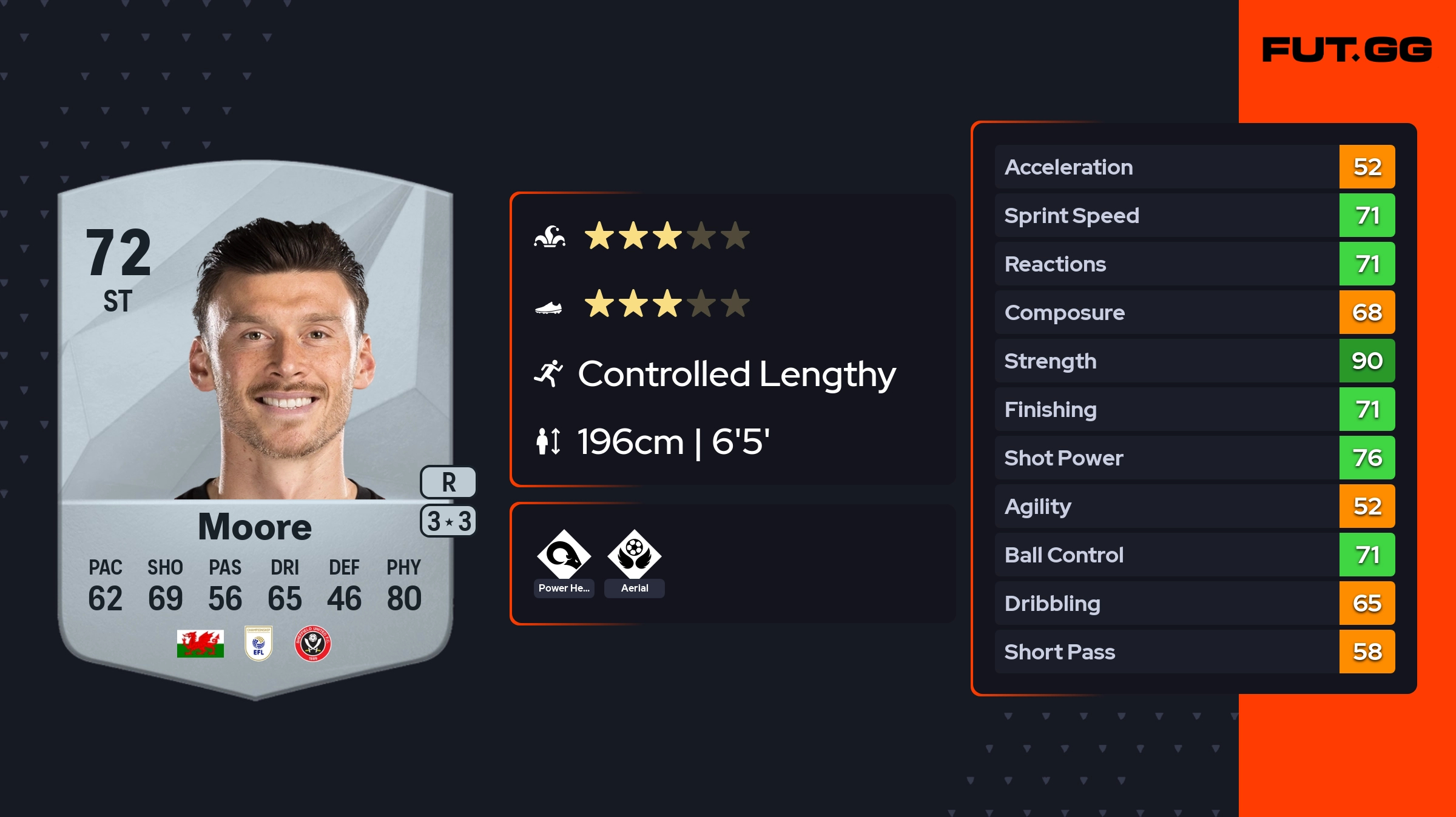 Kieffer Moore EA FC 26 Ratings, Prices, and Cards - FUT.GG
