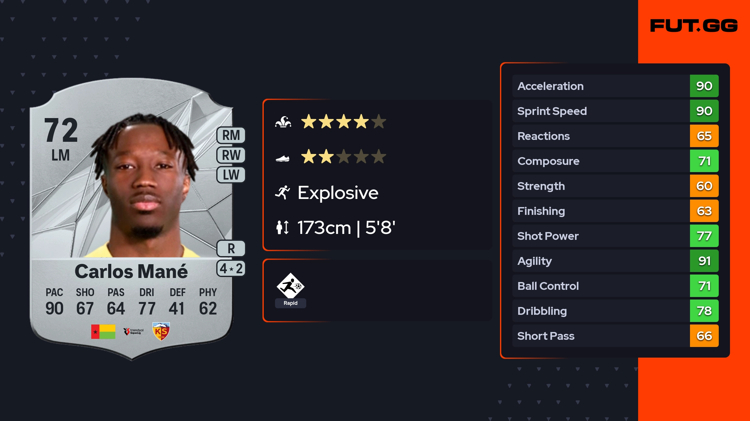 Carlos Mané EA FC 25 Ratings, Prices, and Cards - FUT.GG