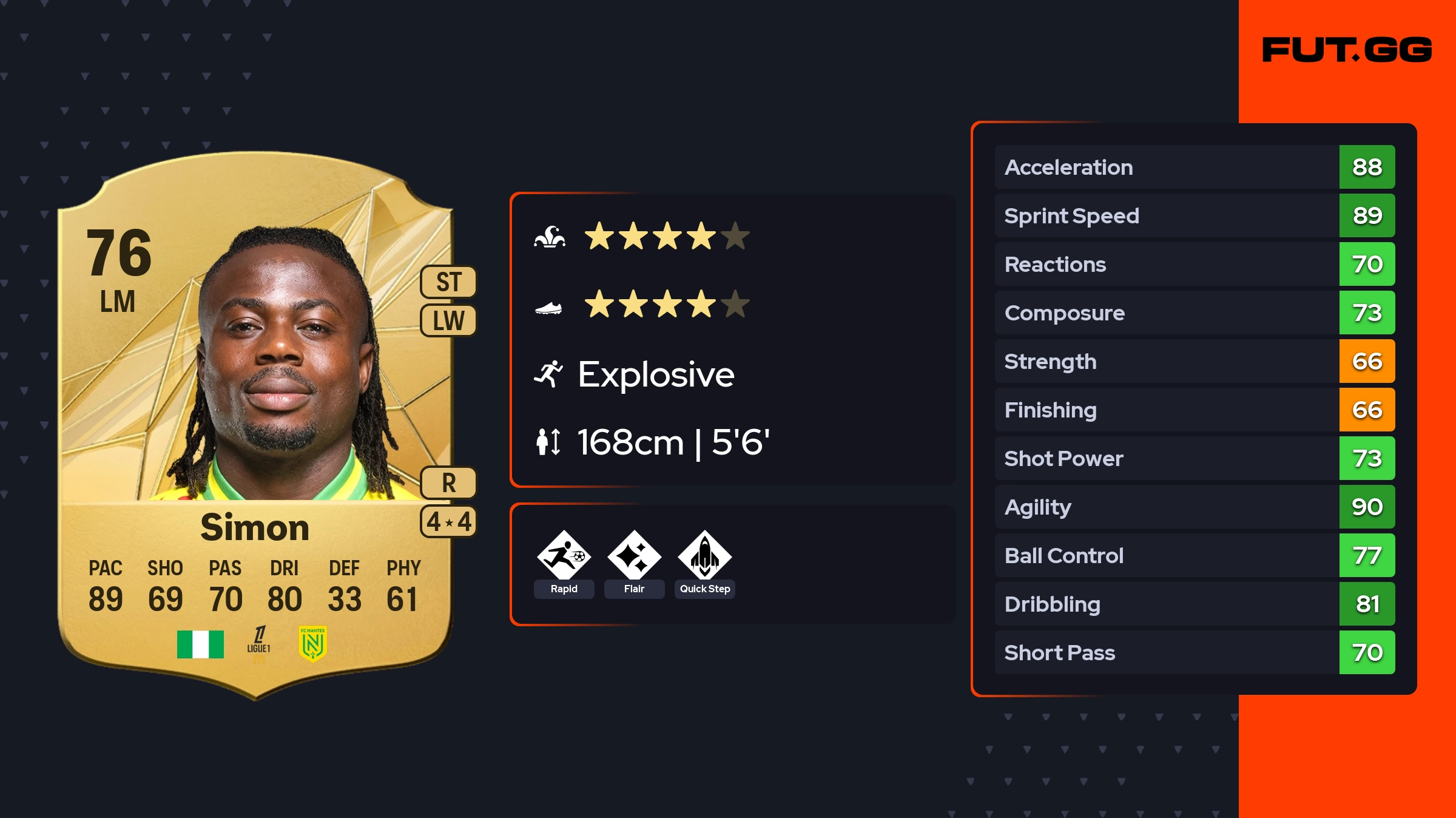Moses Simon EA FC 26 Ratings, Prices, and Cards - FUT.GG