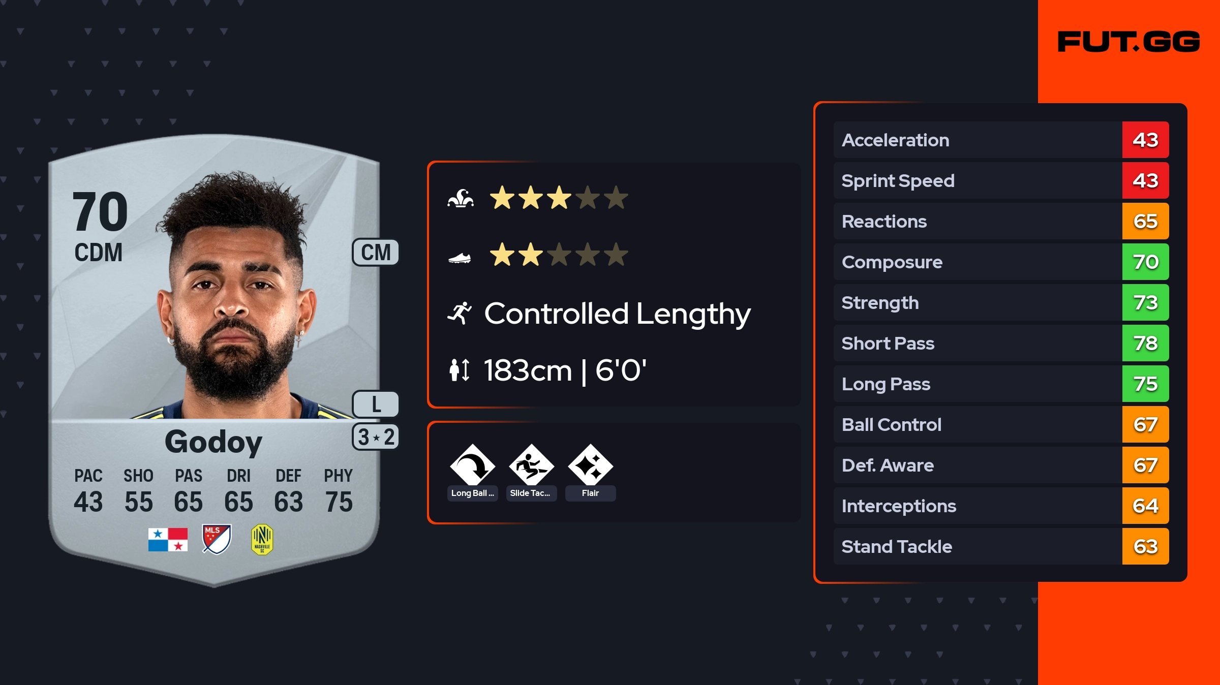 Aníbal Godoy EA FC 25 Ratings, Prices, and Cards - FUT.GG