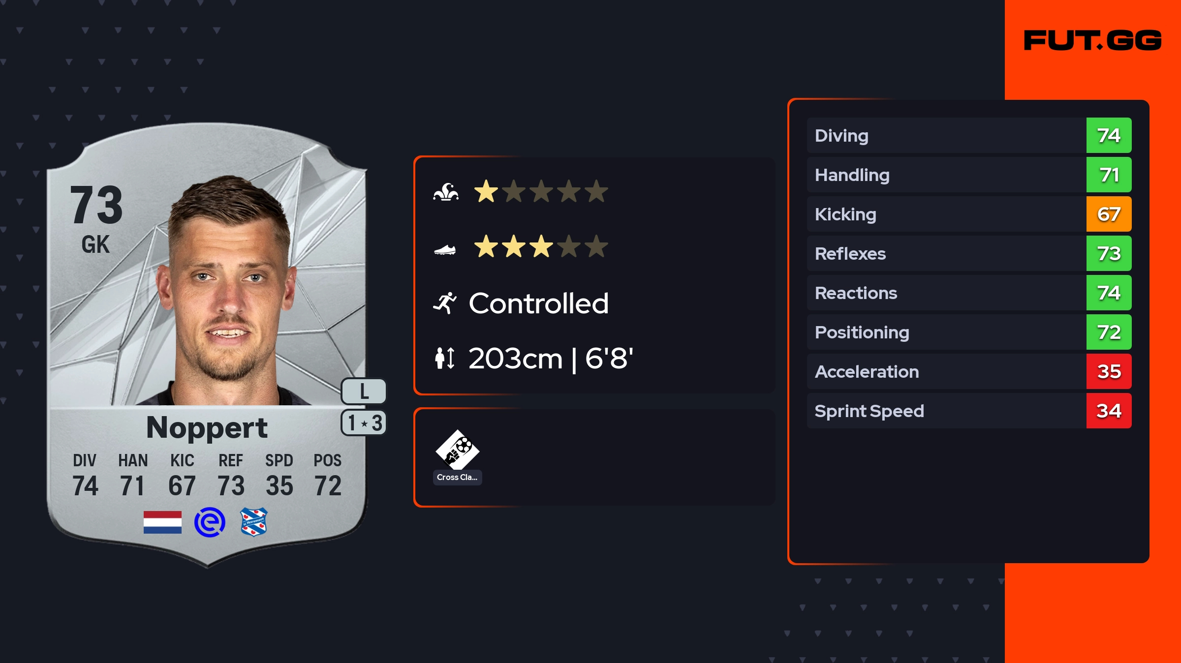 Andries Noppert EA FC 25 Ratings, Prices, and Cards - FUT.GG