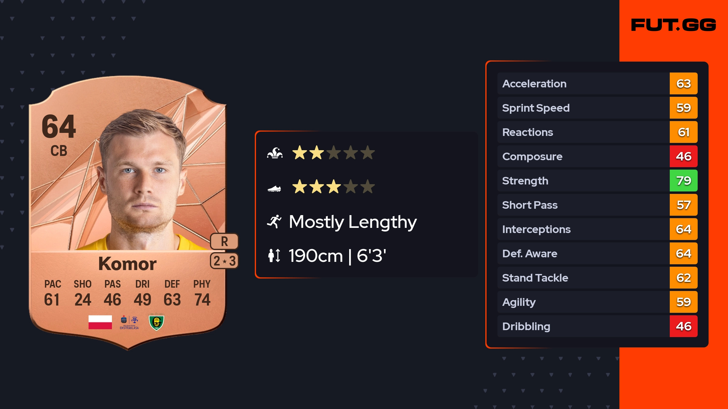 Aleksander Komor EA FC 26 Ratings, Prices, and Cards - FUT.GG