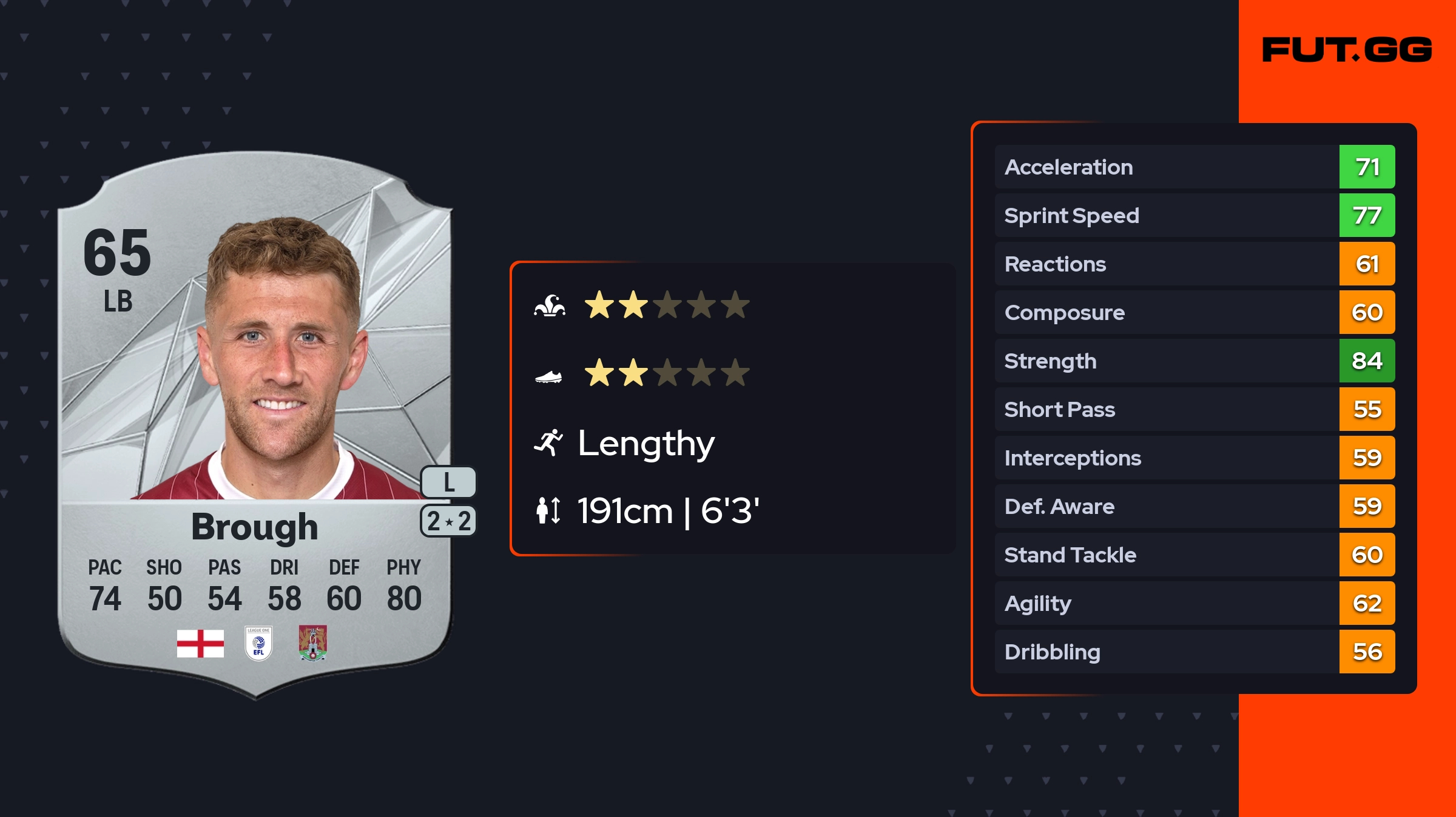 Patrick Brough EA FC 25 Ratings, Prices, and Cards - FUT.GG