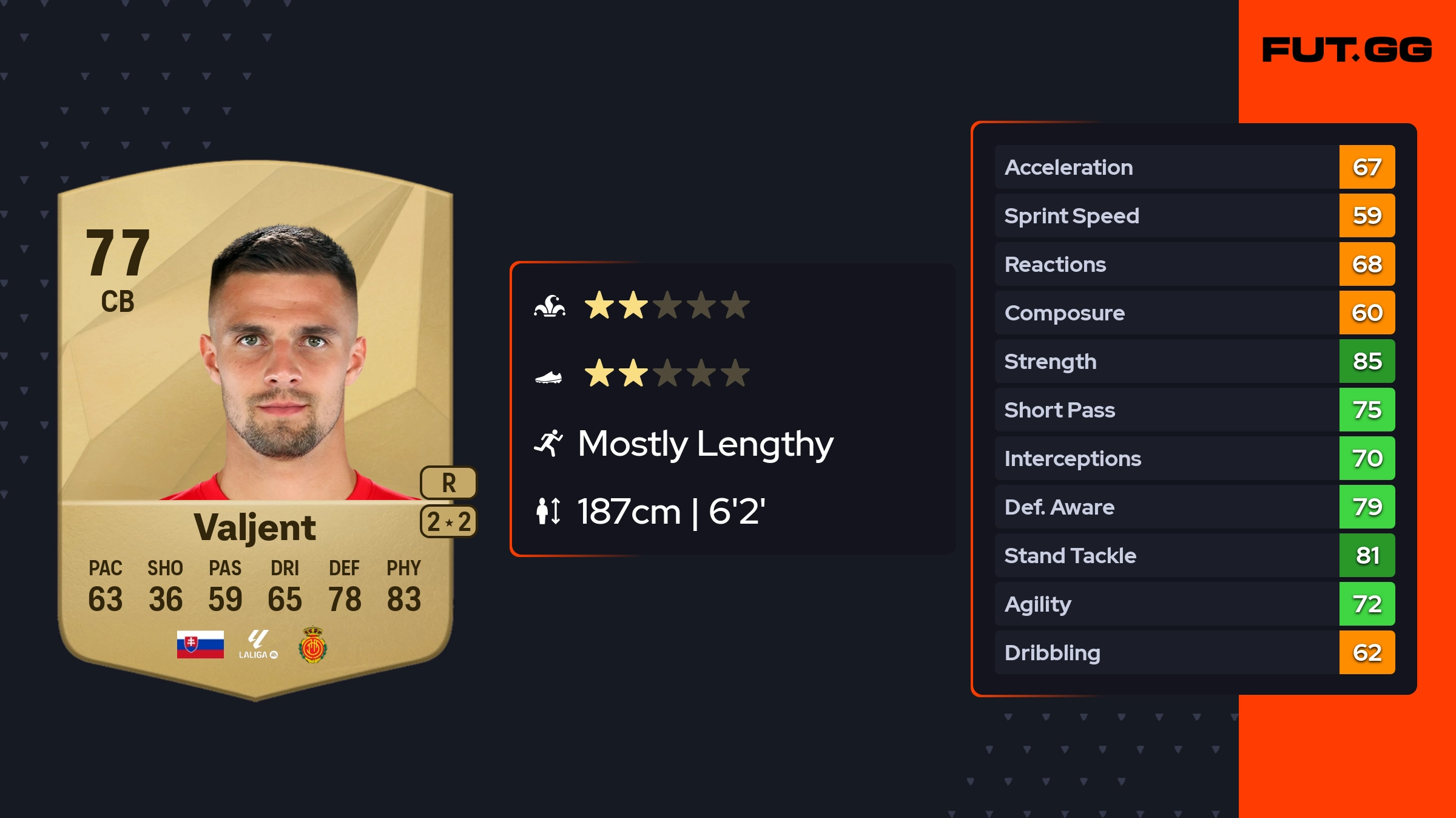 Martin Valjent EA FC 25 Ratings, Prices, and Cards - FUT.GG