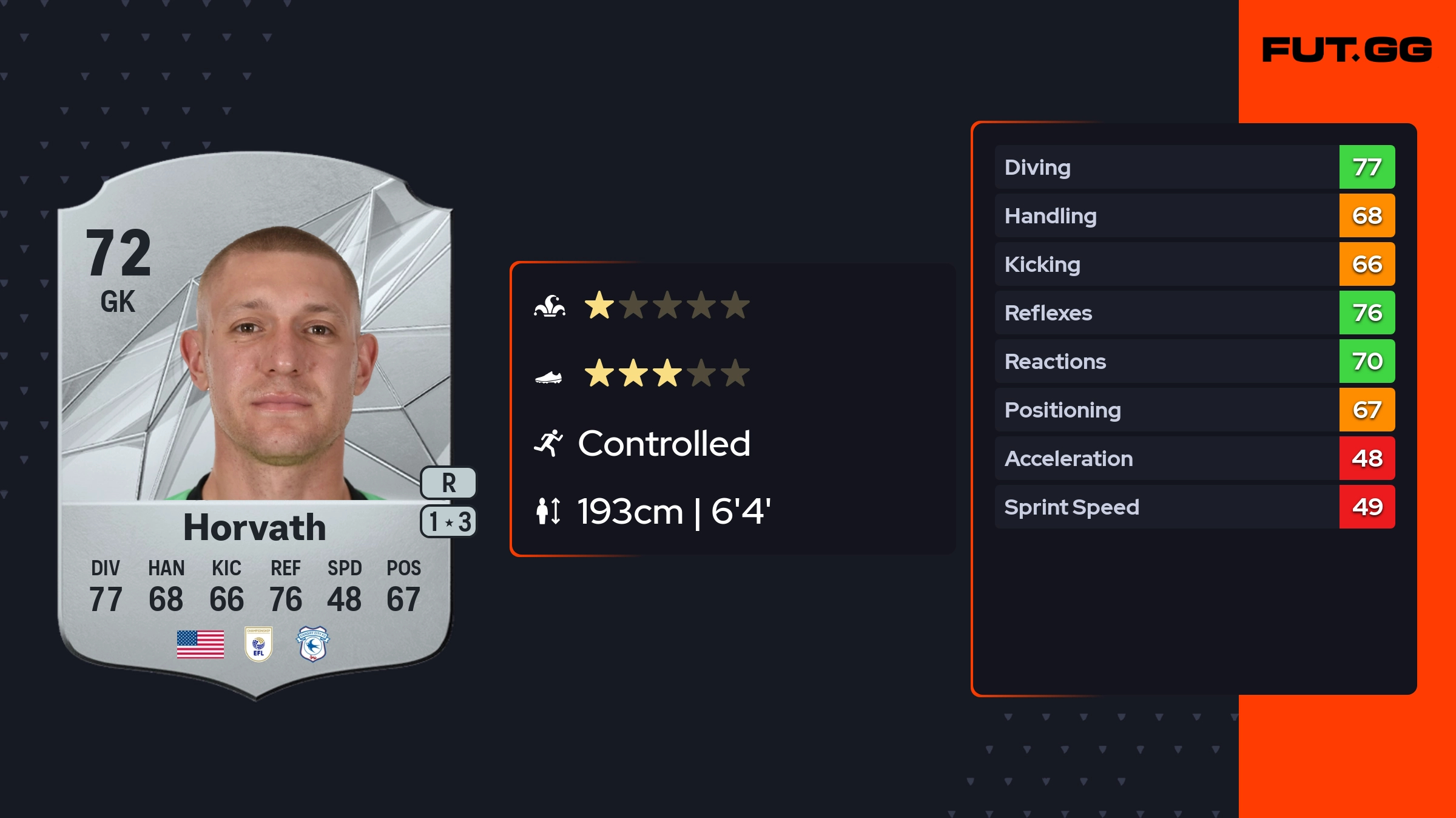 Ethan Horvath EA FC 25 Ratings, Prices, and Cards - FUT.GG