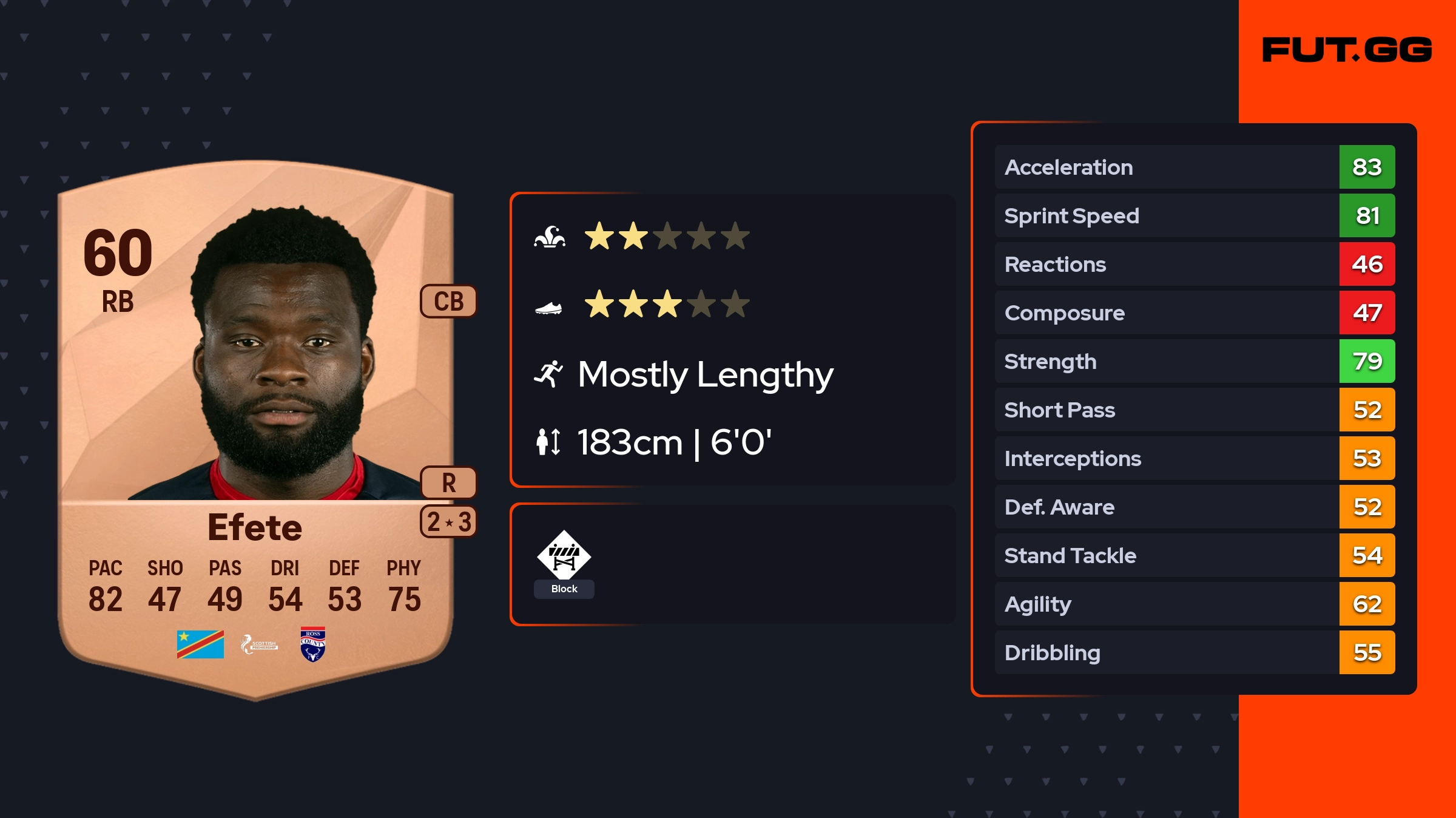 Michee Efete EA FC 25 Ratings, Prices, and Cards - FUT.GG
