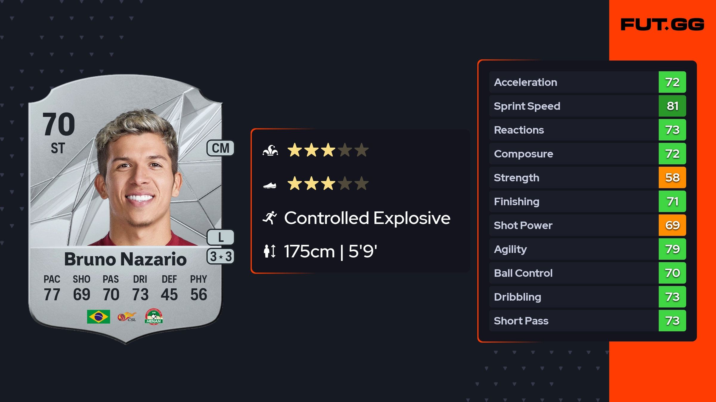 Bruno Nazario EA FC 25 Ratings, Prices, and Cards - FUT.GG