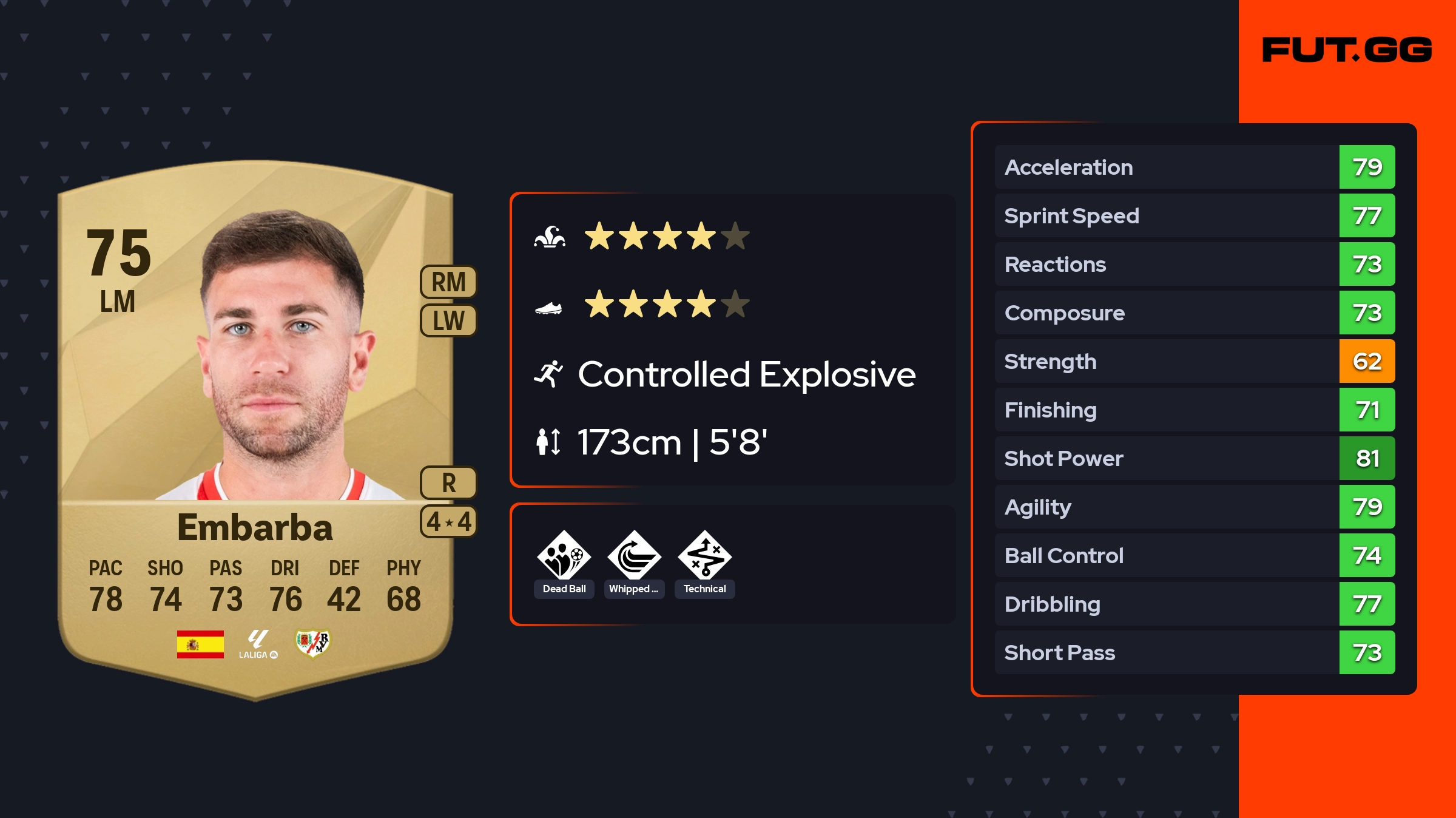 Embarba EA FC 25 Ratings, Prices, and Cards - FUT.GG