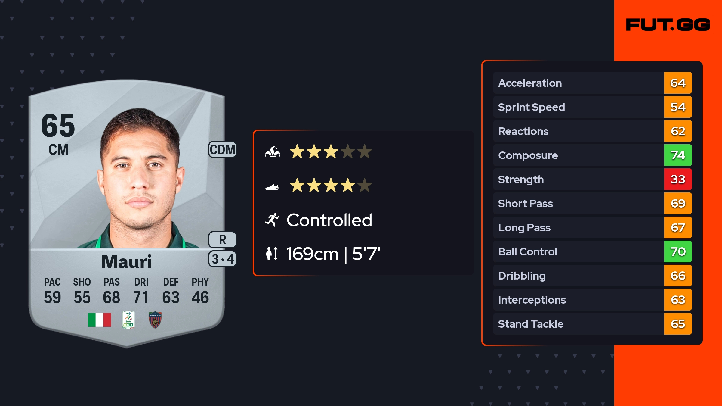José Mauri EA FC 26 Ratings, Prices, and Cards - FUT.GG