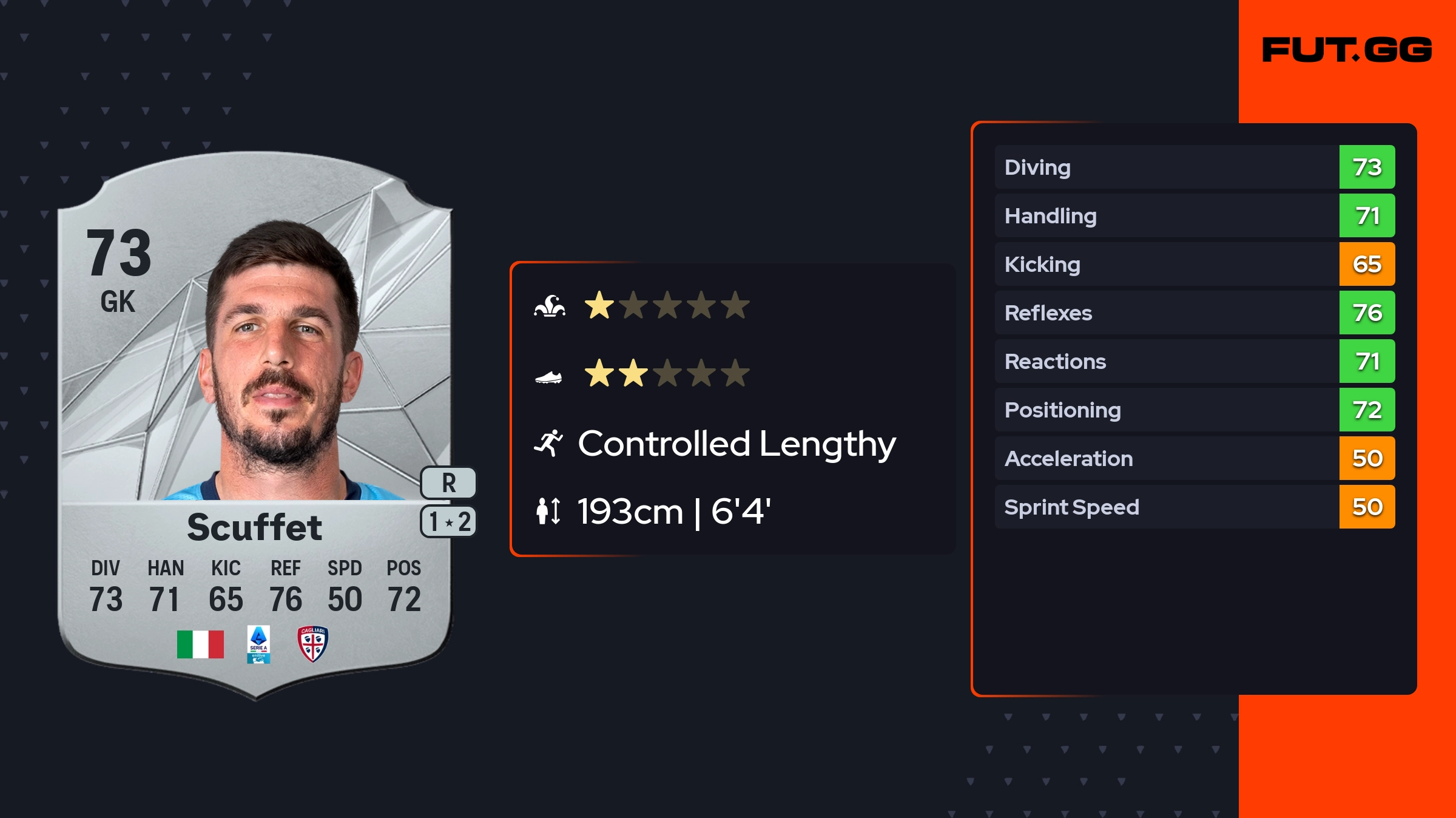 Simone Scuffet EA FC 25 Ratings, Prices, and Cards - FUT.GG