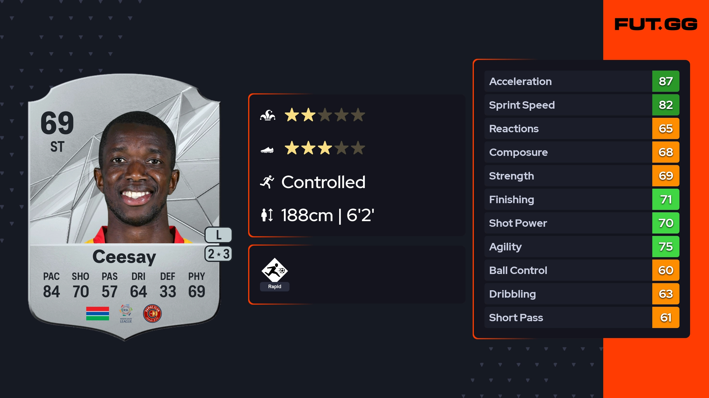 Assan Ceesay EA FC 25 Ratings, Prices, and Cards - FUT.GG