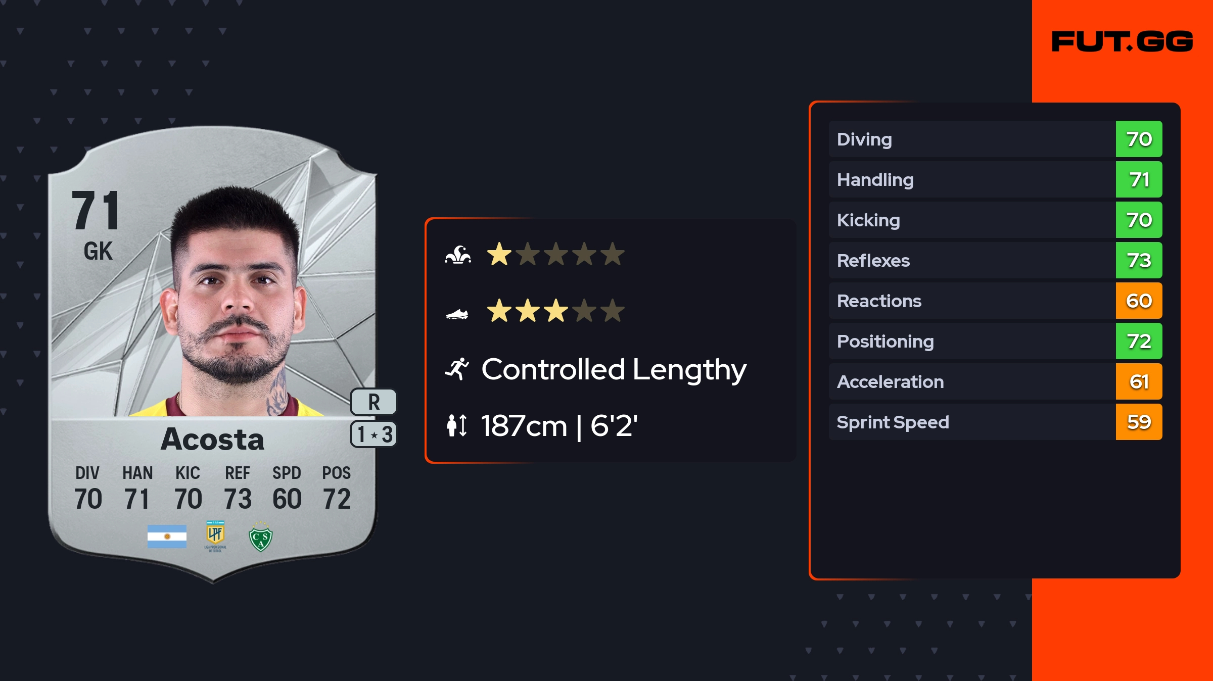 Lucas Acosta EA FC 25 Ratings, Prices, and Cards - FUT.GG