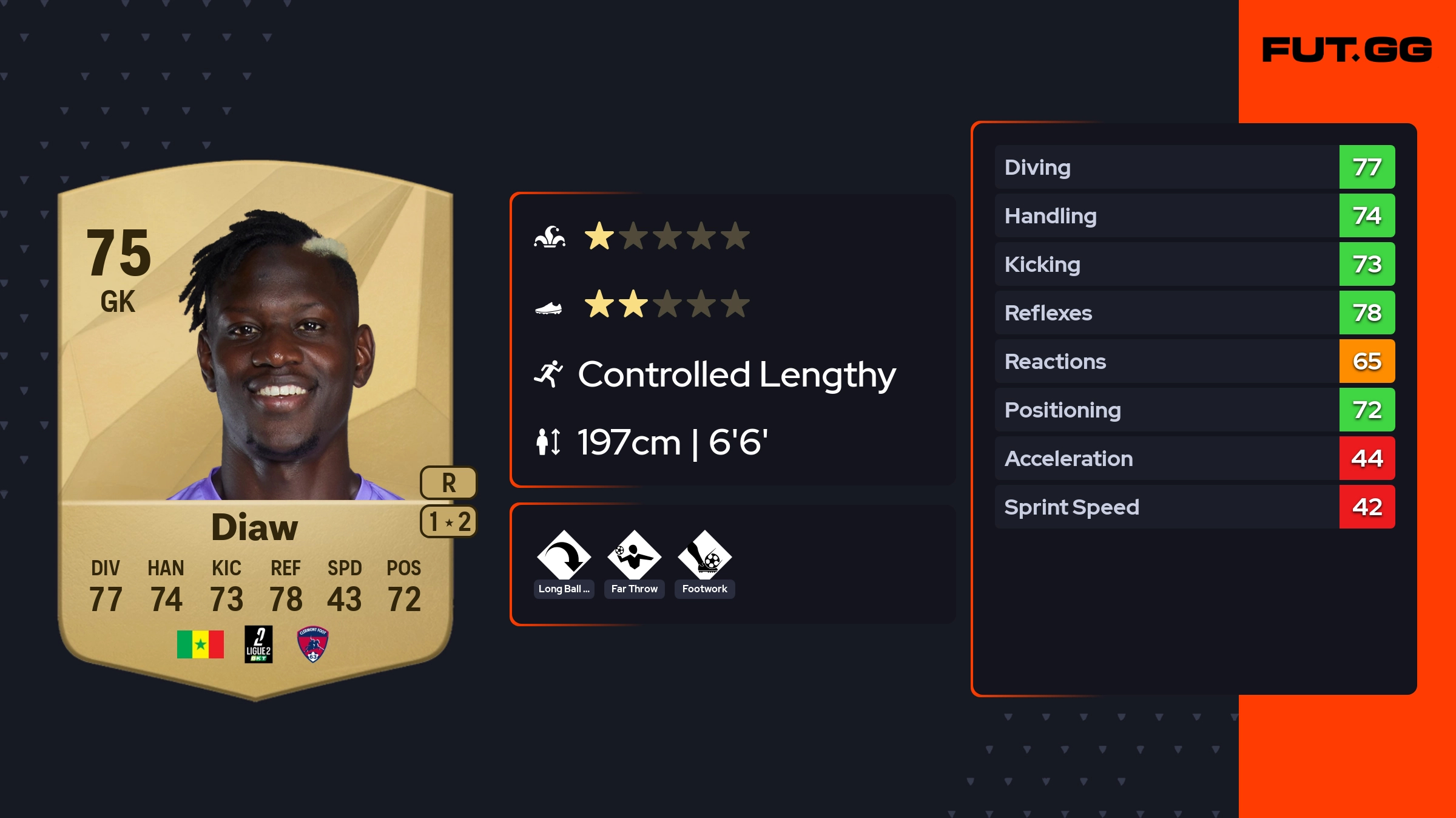 Mory Diaw EA FC 25 Ratings, Prices, and Cards - FUT.GG
