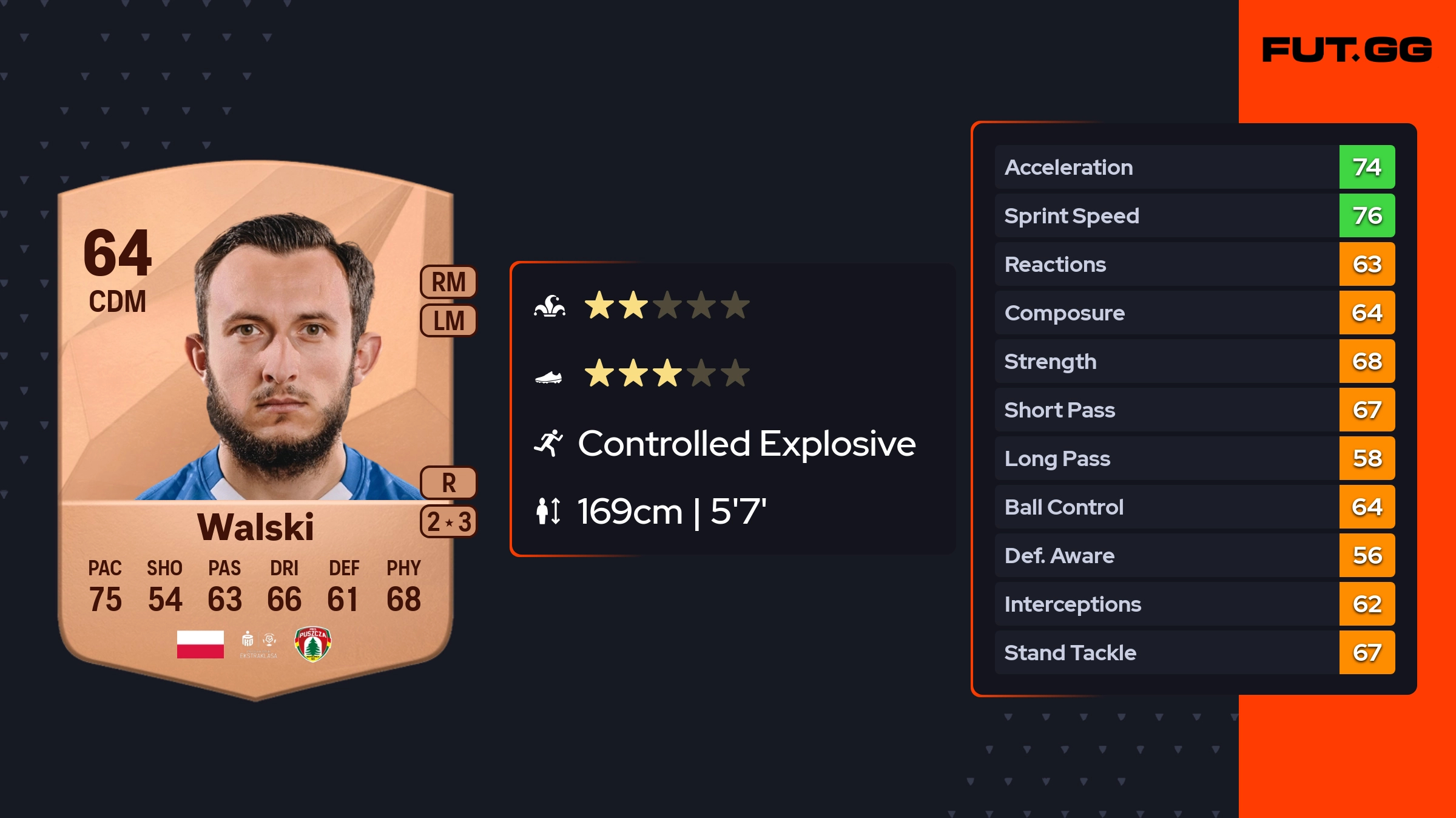 Michał Walski EA FC 25 Ratings, Prices, and Cards - FUT.GG