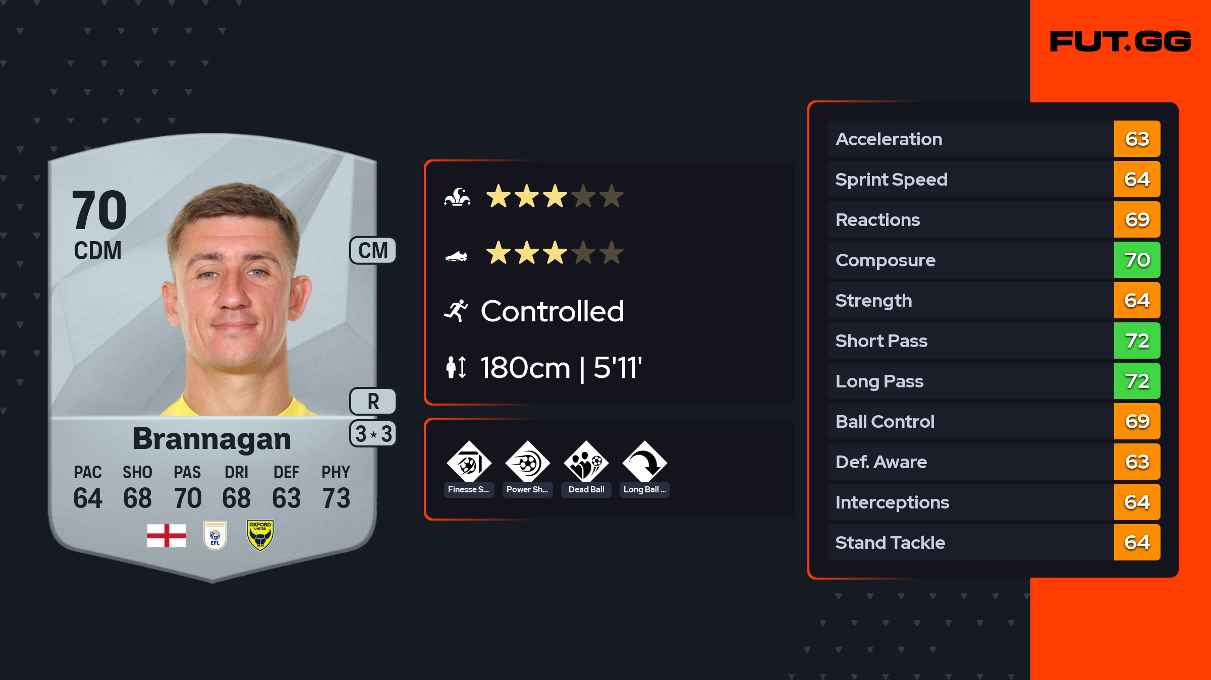 Cameron Brannagan EA FC 26 Ratings, Prices, and Cards - FUT.GG