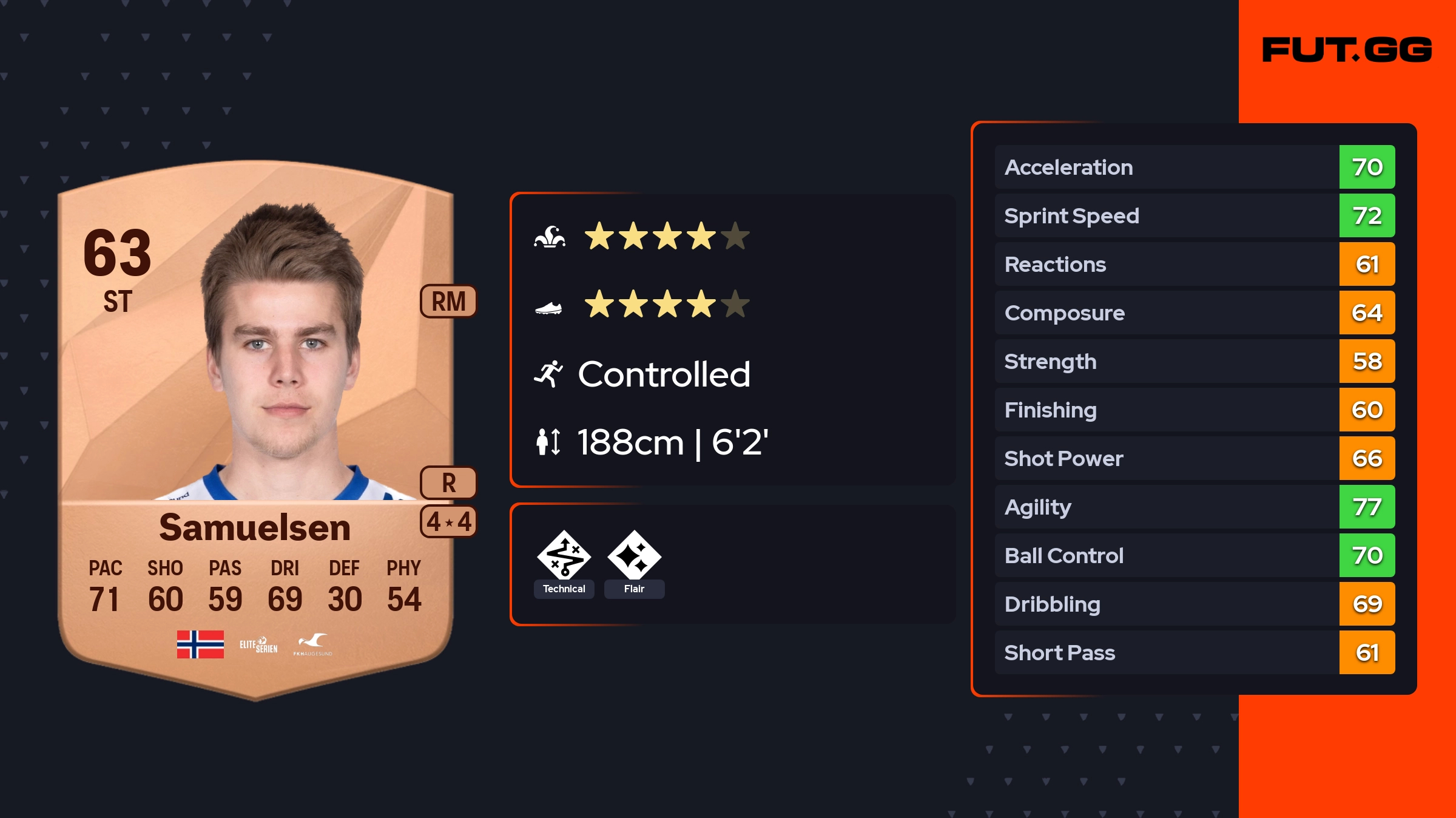 Martin Samuelsen EA FC 25 Ratings, Prices, and Cards - FUT.GG