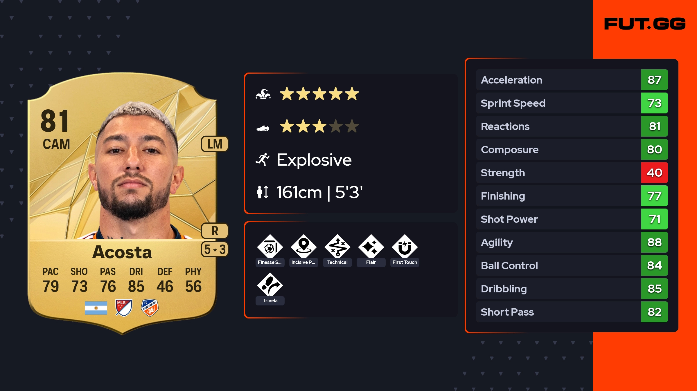 Luciano Acosta EA FC 26 Ratings, Prices, and Cards - FUT.GG