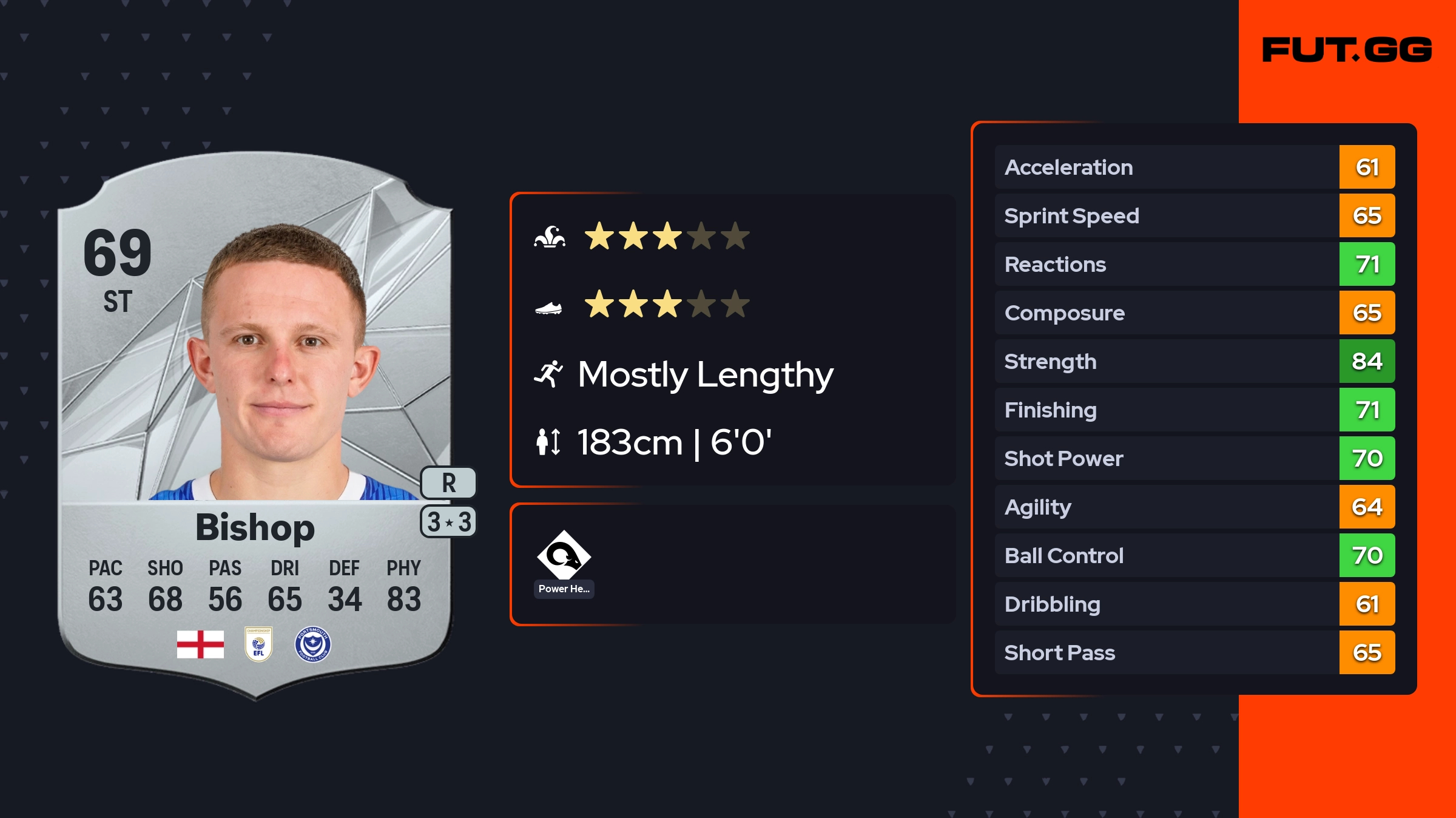 Colby Bishop EA FC 25 Ratings, Prices, and Cards - FUT.GG