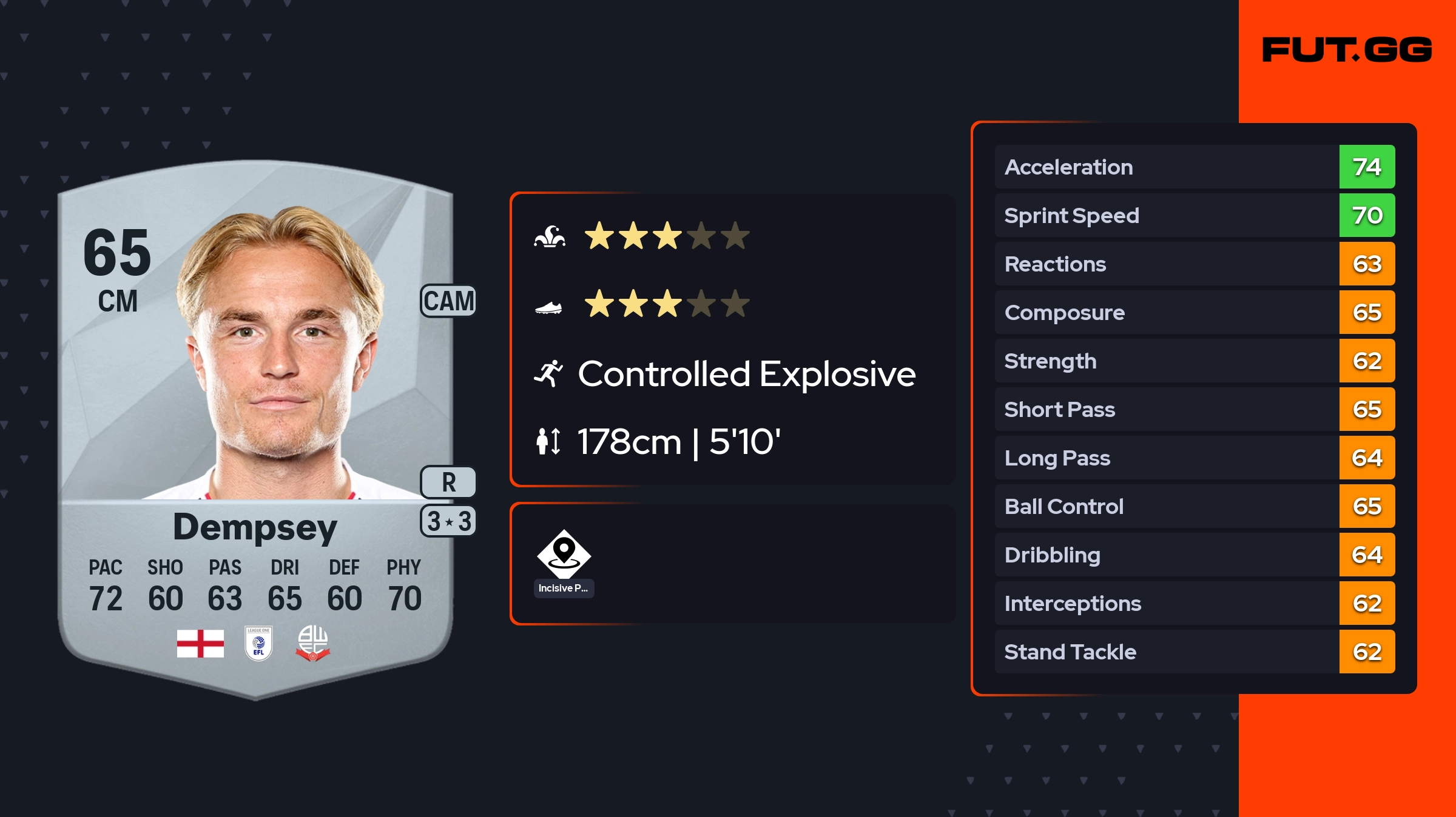 Kyle Dempsey EA FC 25 Ratings, Prices, and Cards - FUT.GG