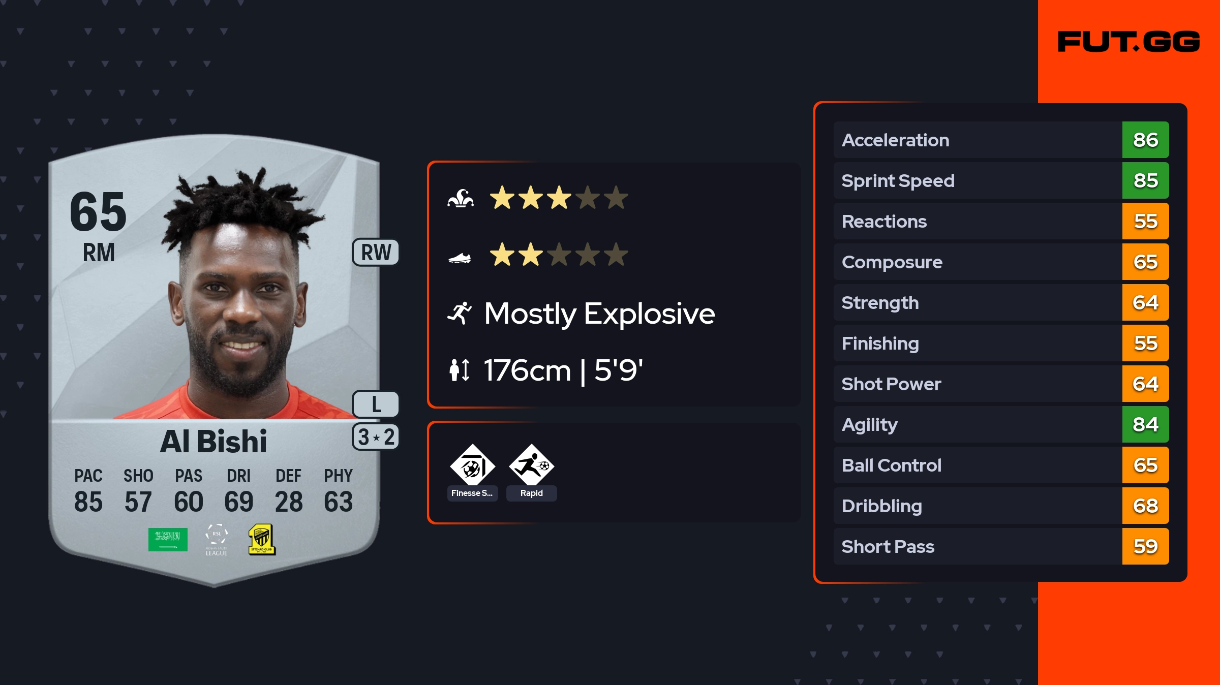 Abdulaziz Al Bishi EA FC 25 Ratings, Prices, and Cards - FUT.GG