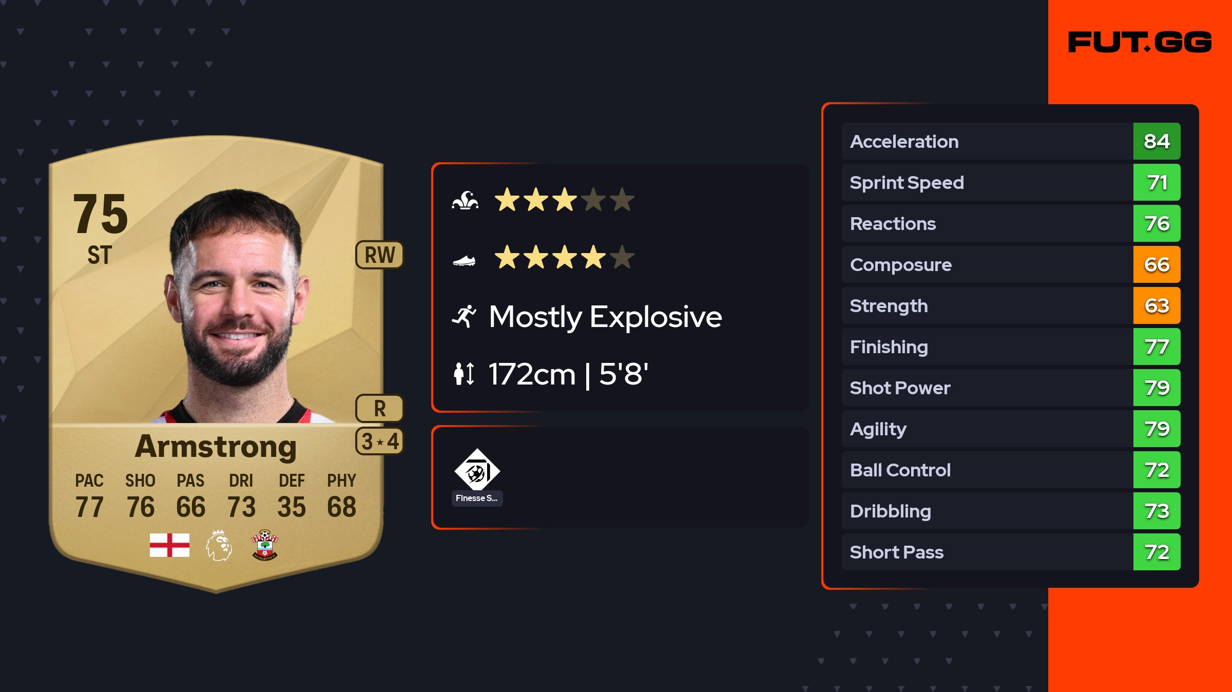 Adam Armstrong EA FC 25 Ratings, Prices, and Cards - FUT.GG