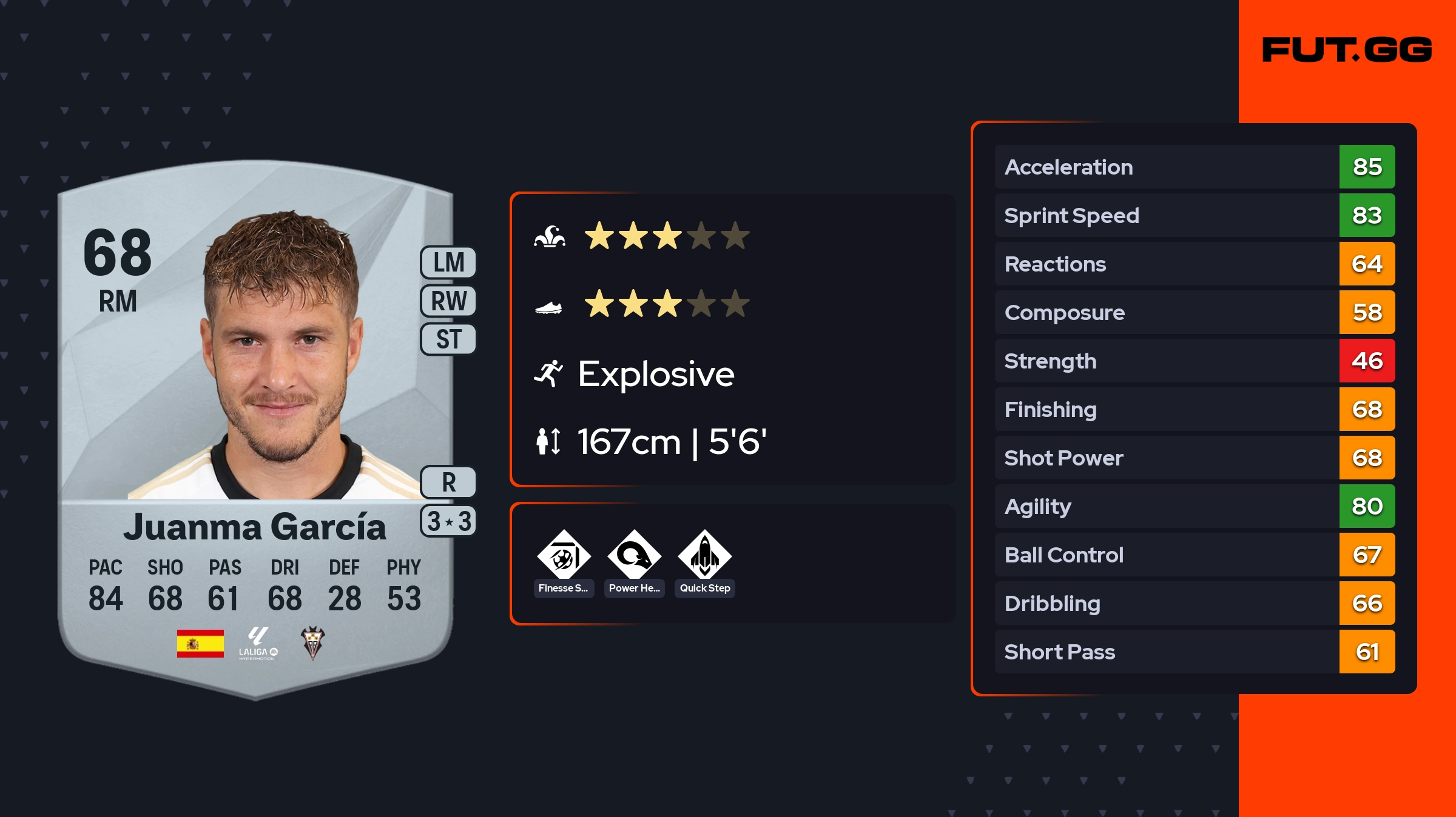 Juanma García EA FC 25 Ratings, Prices, and Cards - FUT.GG