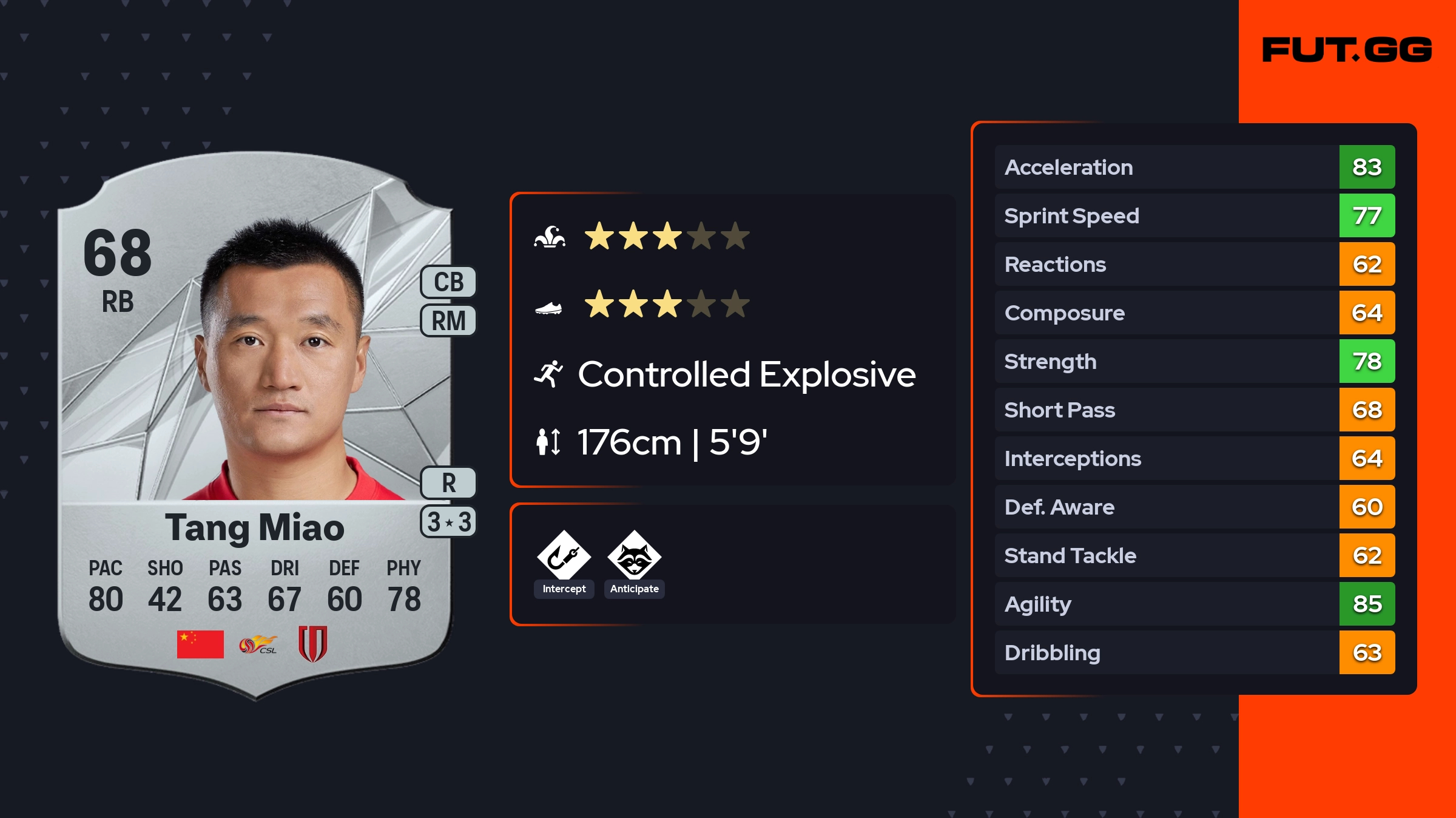 Tang Miao EA FC 25 Ratings, Prices, and Cards - FUT.GG