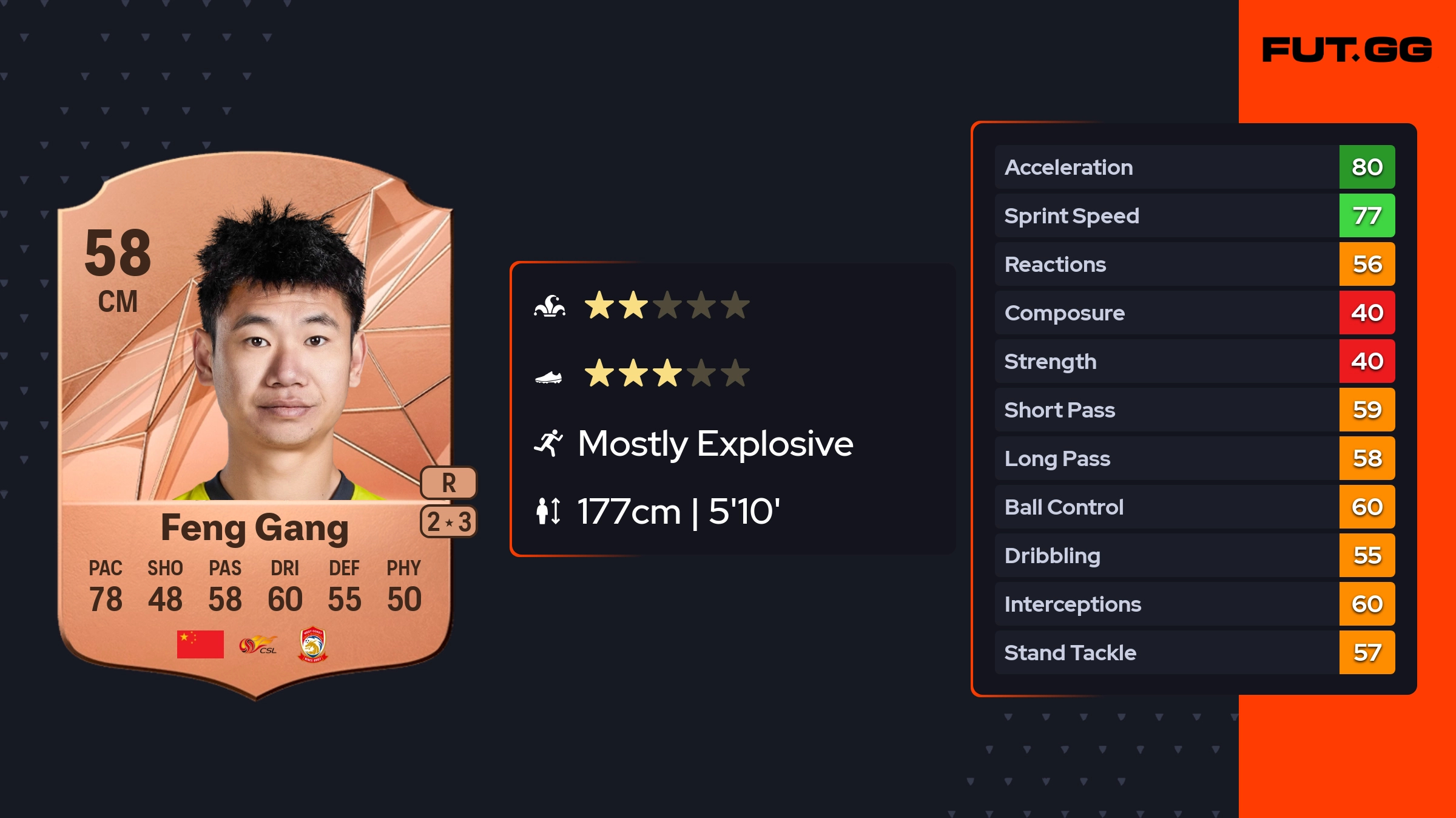 Feng Gang EA FC 25 Ratings, Prices, and Cards - FUT.GG