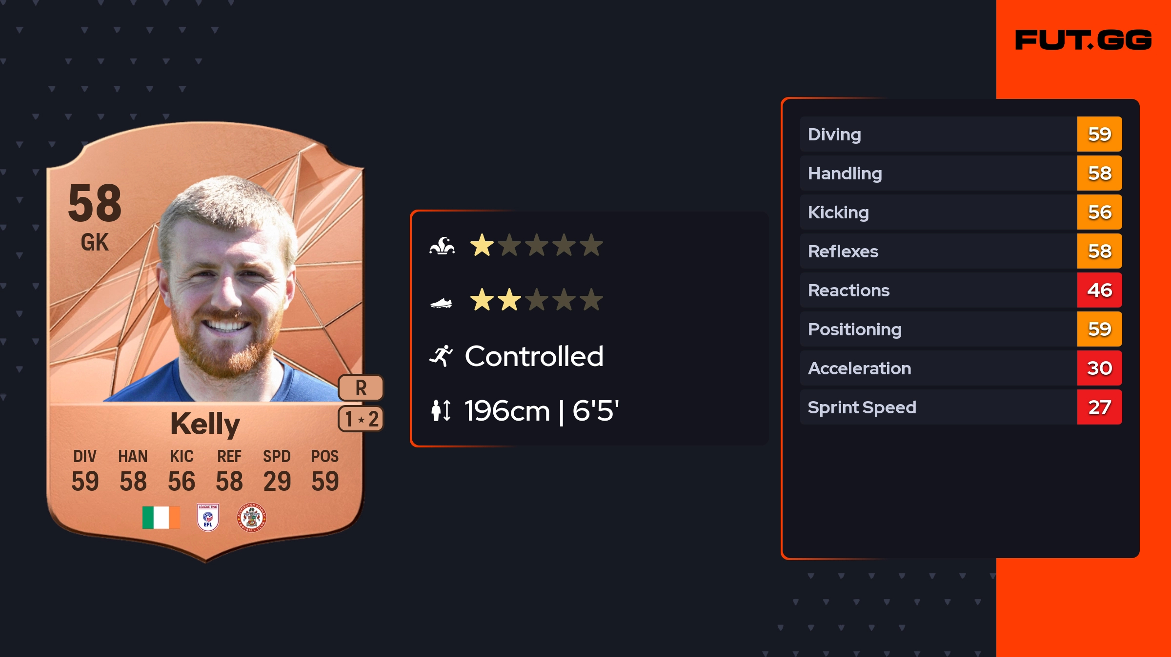 Michael Kelly EA FC 25 Ratings, Prices, and Cards - FUT.GG