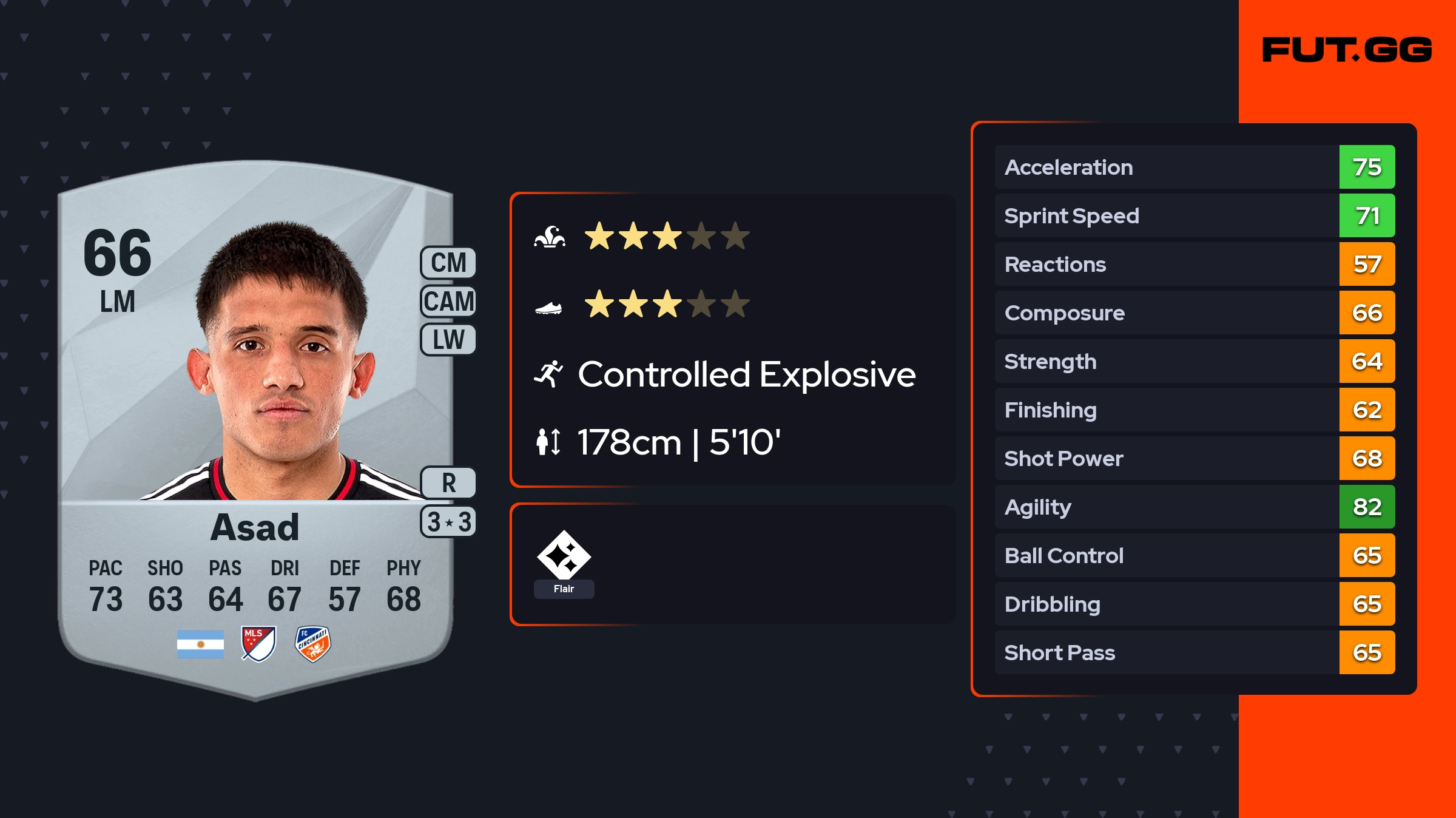 Yamil Asad EA FC 25 Ratings, Prices, and Cards - FUT.GG