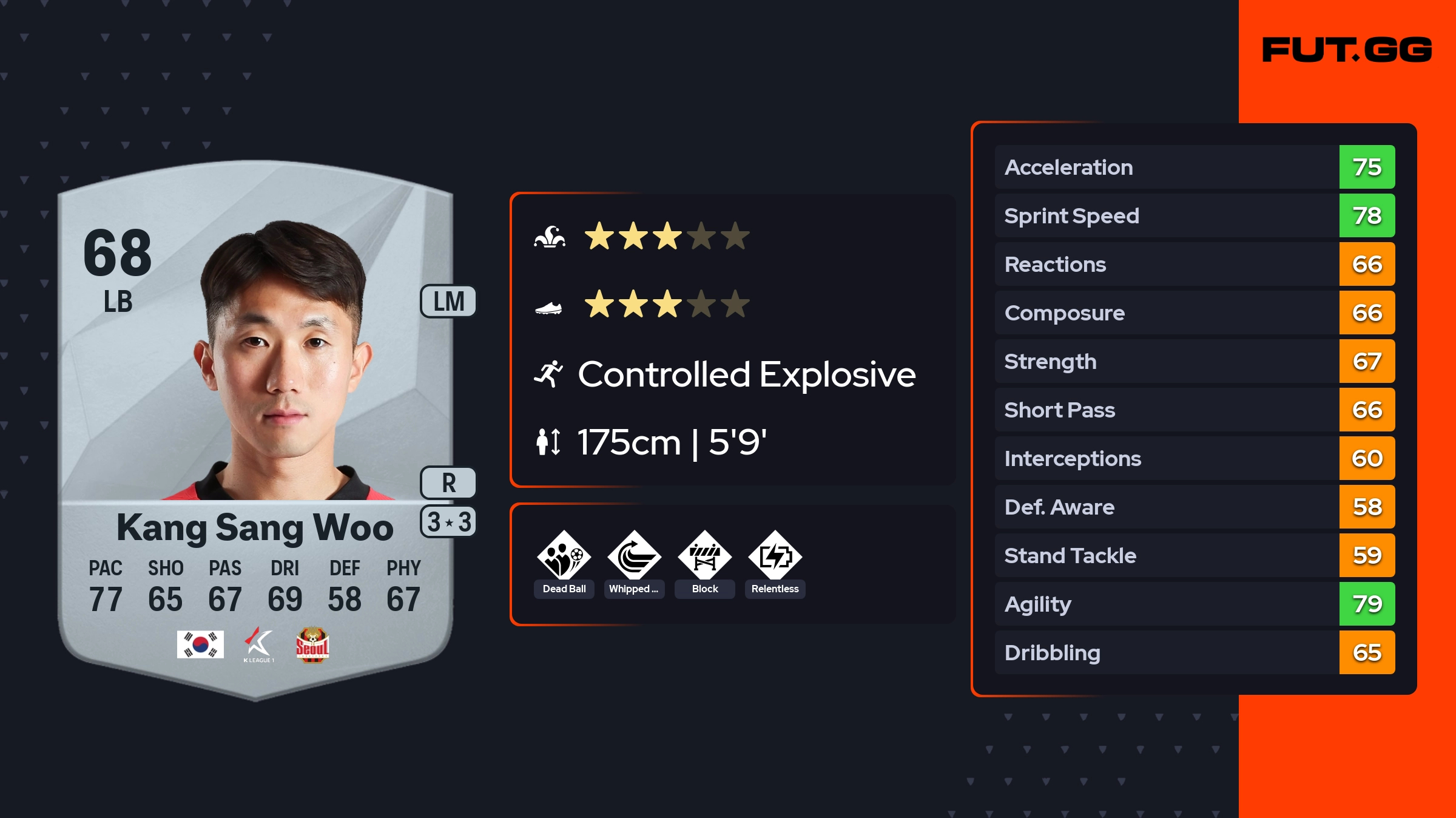 Kang Sang Woo EA FC 25 Ratings, Prices, and Cards - FUT.GG