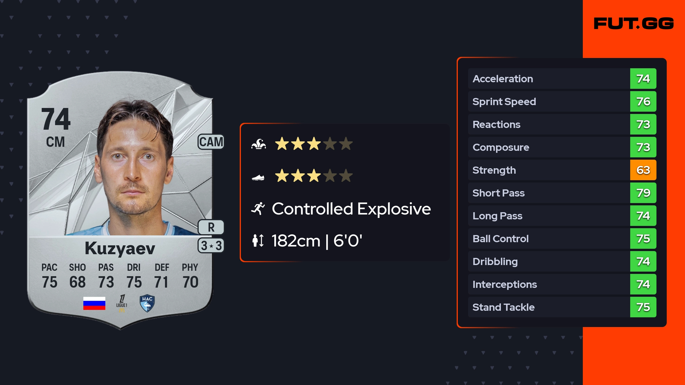 Daler Kuzyaev EA FC 25 Ratings, Prices, and Cards - FUT.GG