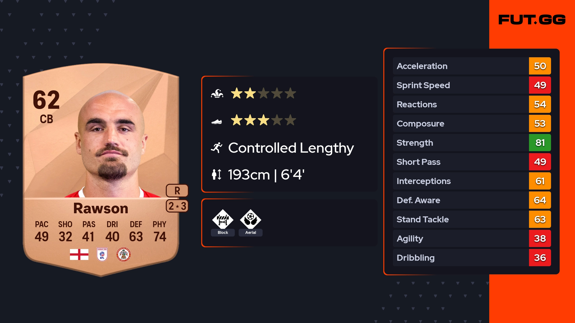 Farrend Rawson EA FC 25 Ratings, Prices, and Cards - FUT.GG