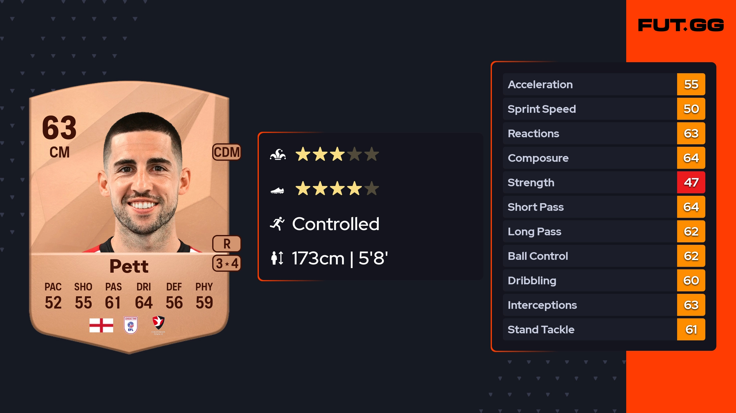 Tom Pett EA FC 26 Ratings, Prices, and Cards - FUT.GG