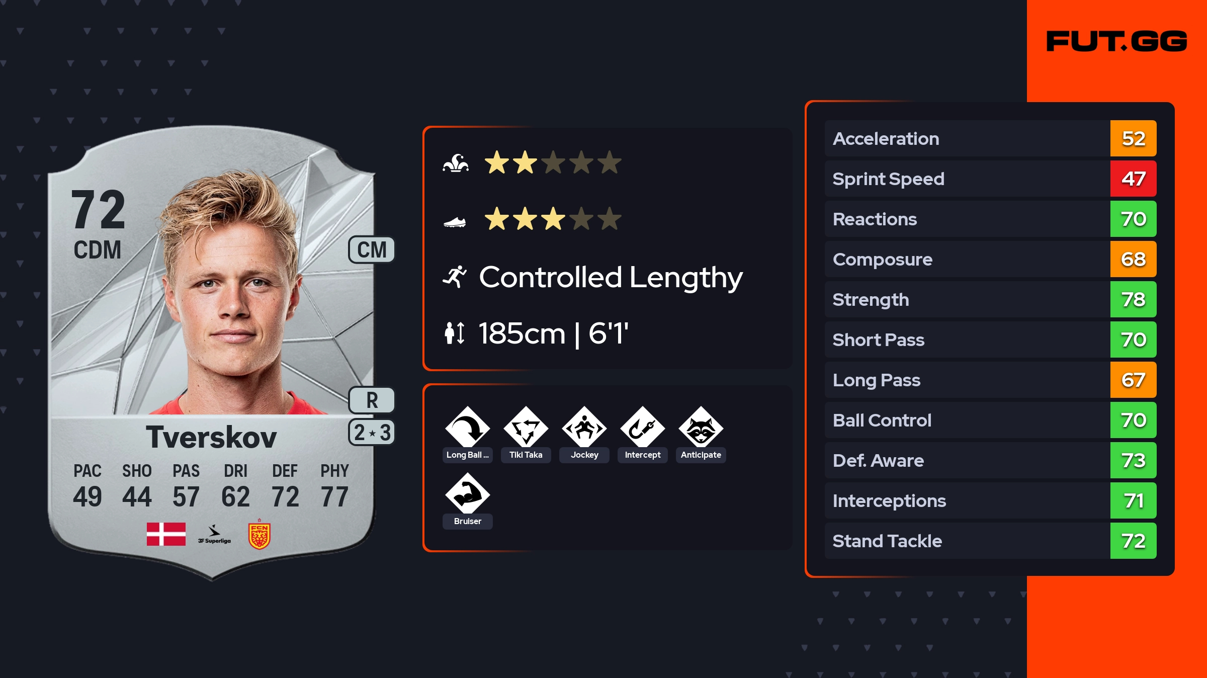 Jeppe Tverskov EA FC 25 Ratings, Prices, and Cards - FUT.GG