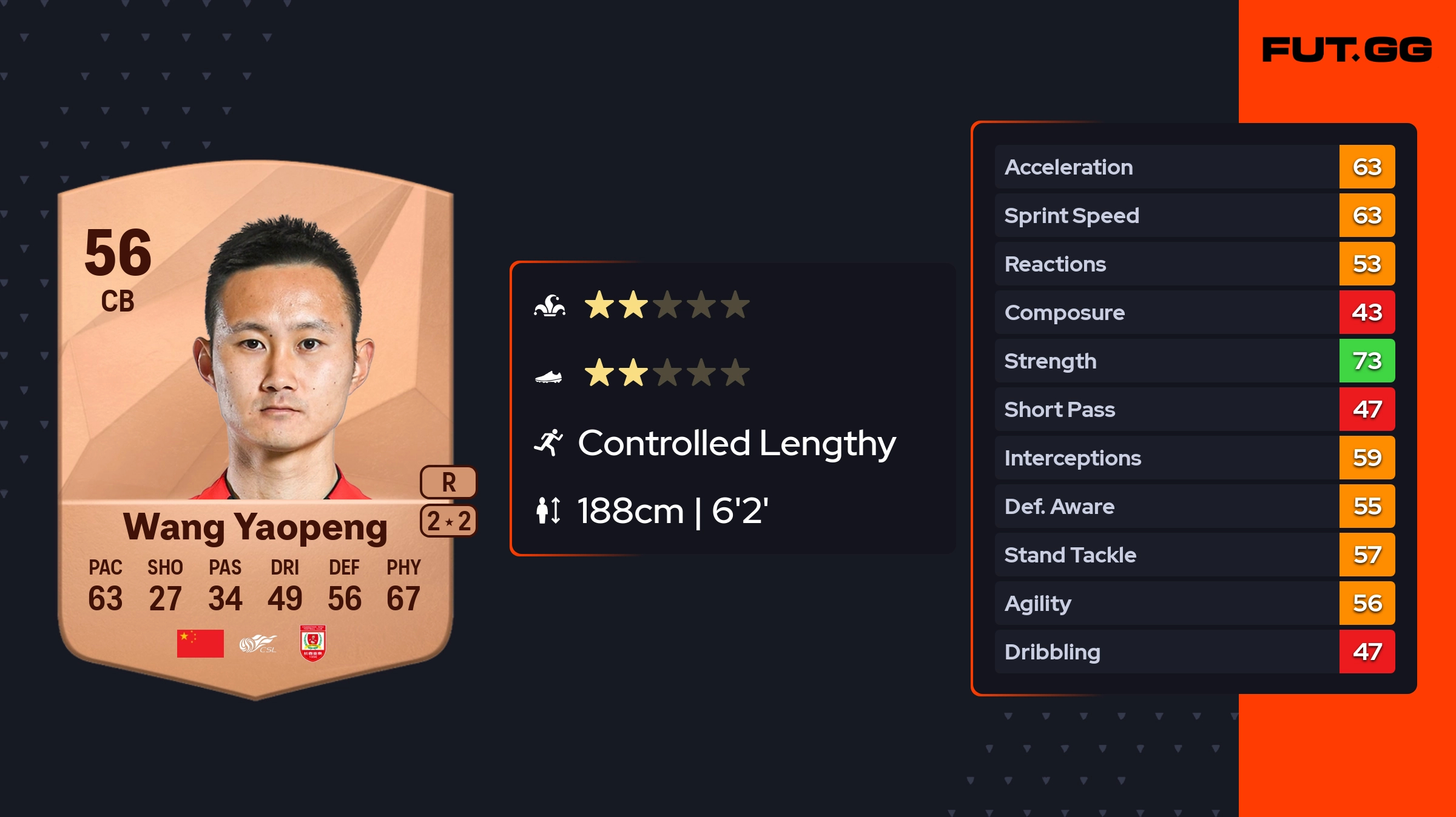 Wang Yaopeng EA FC 25 Ratings, Prices, and Cards - FUT.GG
