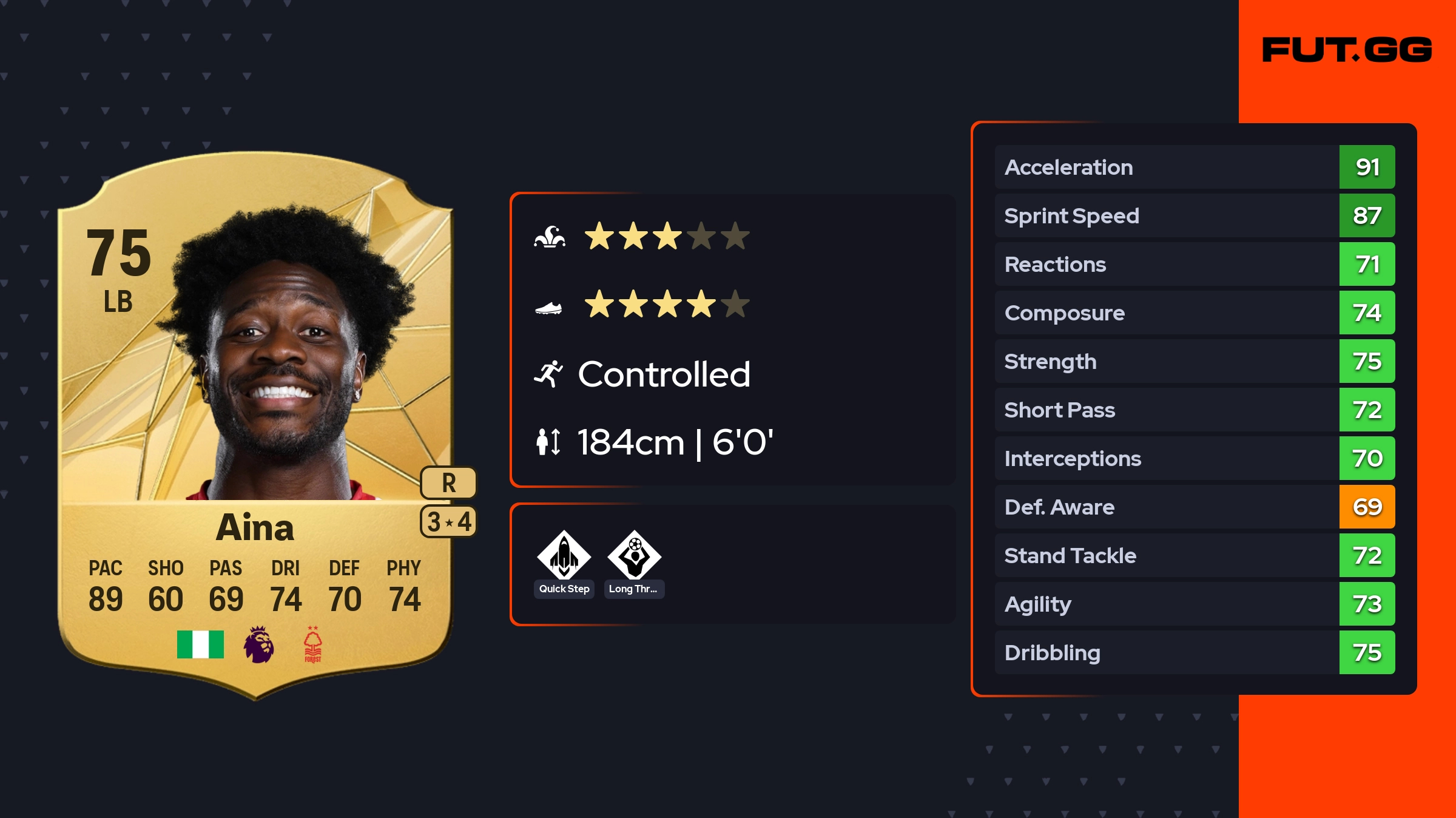 Ola Aina EA FC 25 Ratings, Prices, and Cards - FUT.GG