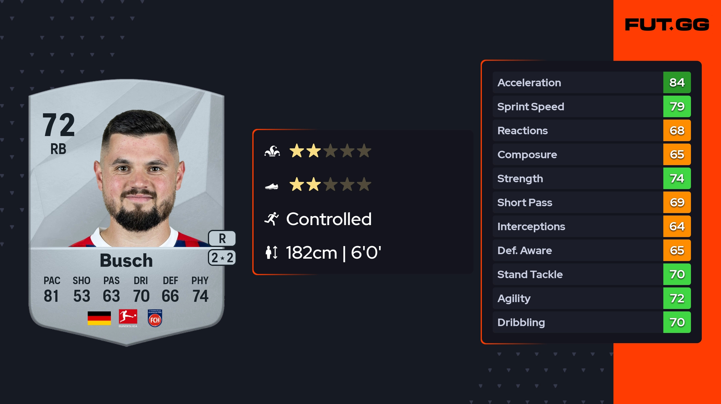 Marnon Busch EA FC 25 Ratings, Prices, and Cards - FUT.GG