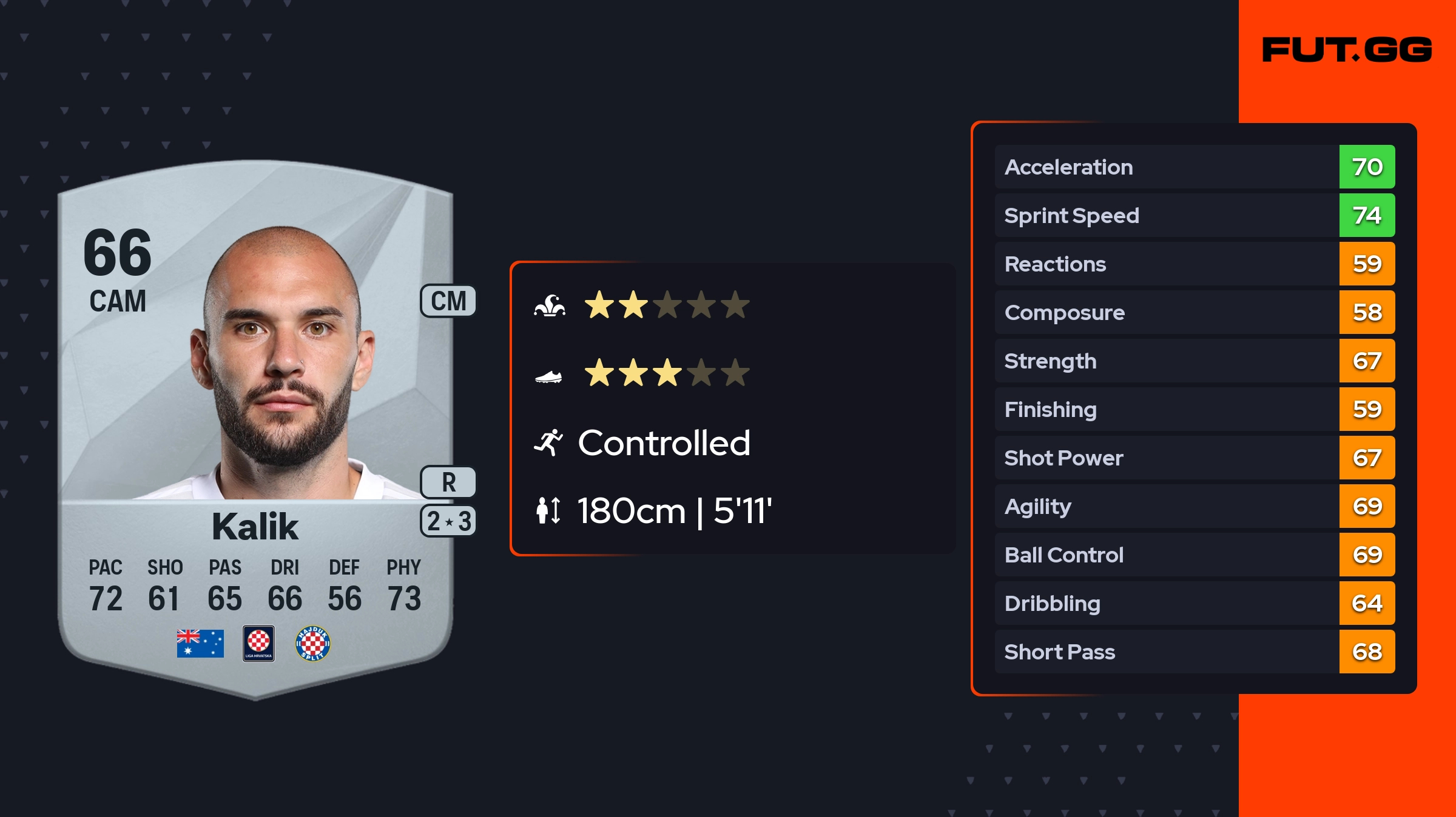 Anthony Kalik EA FC 25 Ratings, Prices, and Cards - FUT.GG