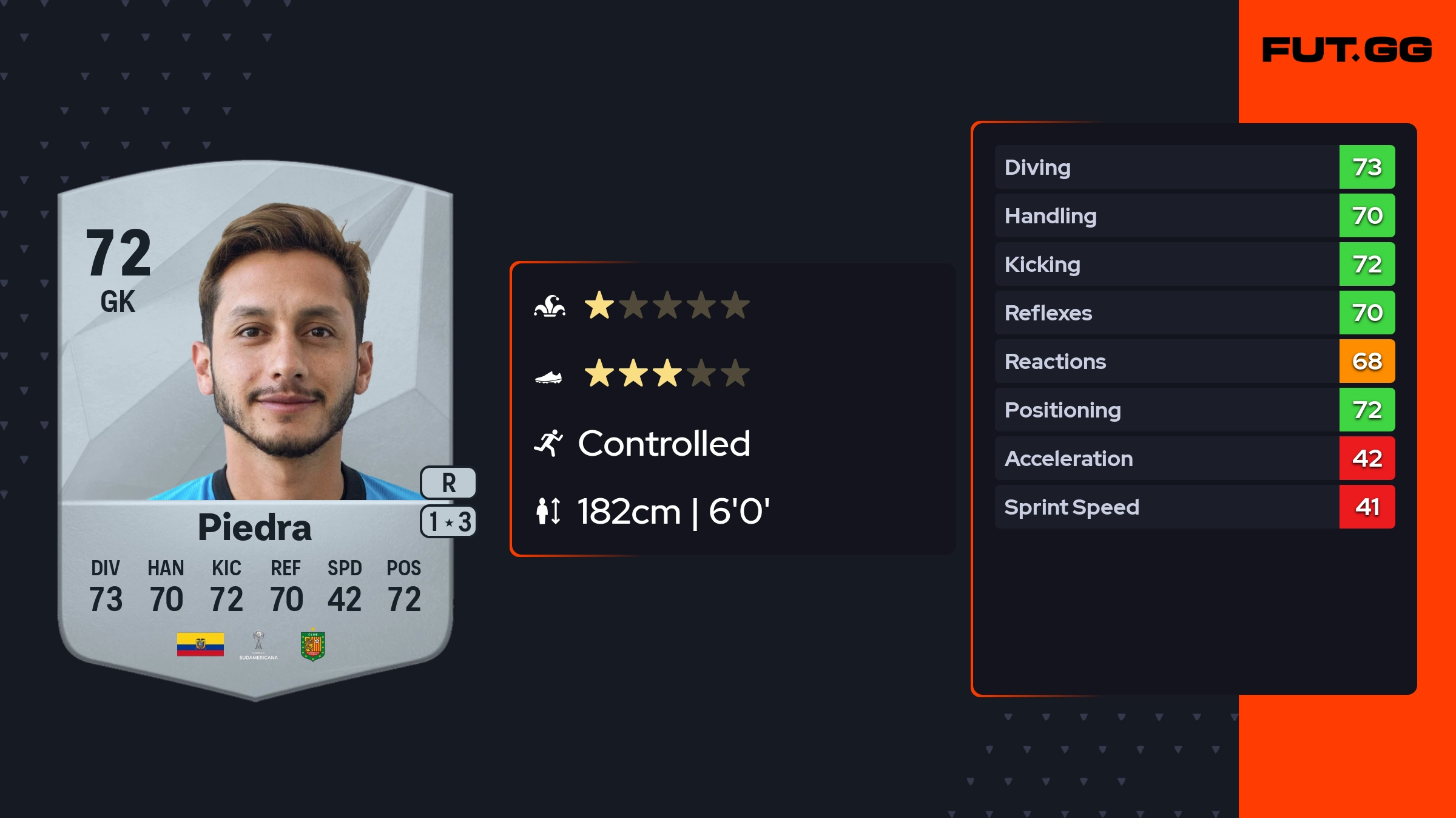 Hamilton Piedra EA FC 25 Ratings, Prices, and Cards - FUT.GG