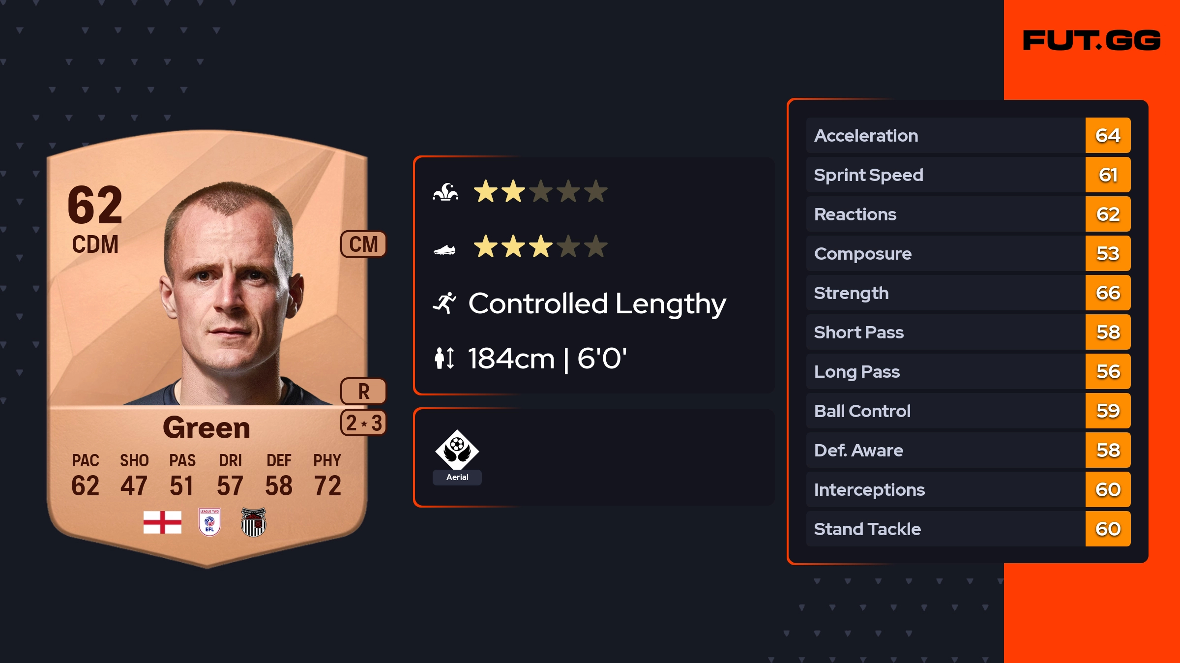 Kieran Green EA FC 25 Ratings, Prices, and Cards - FUT.GG