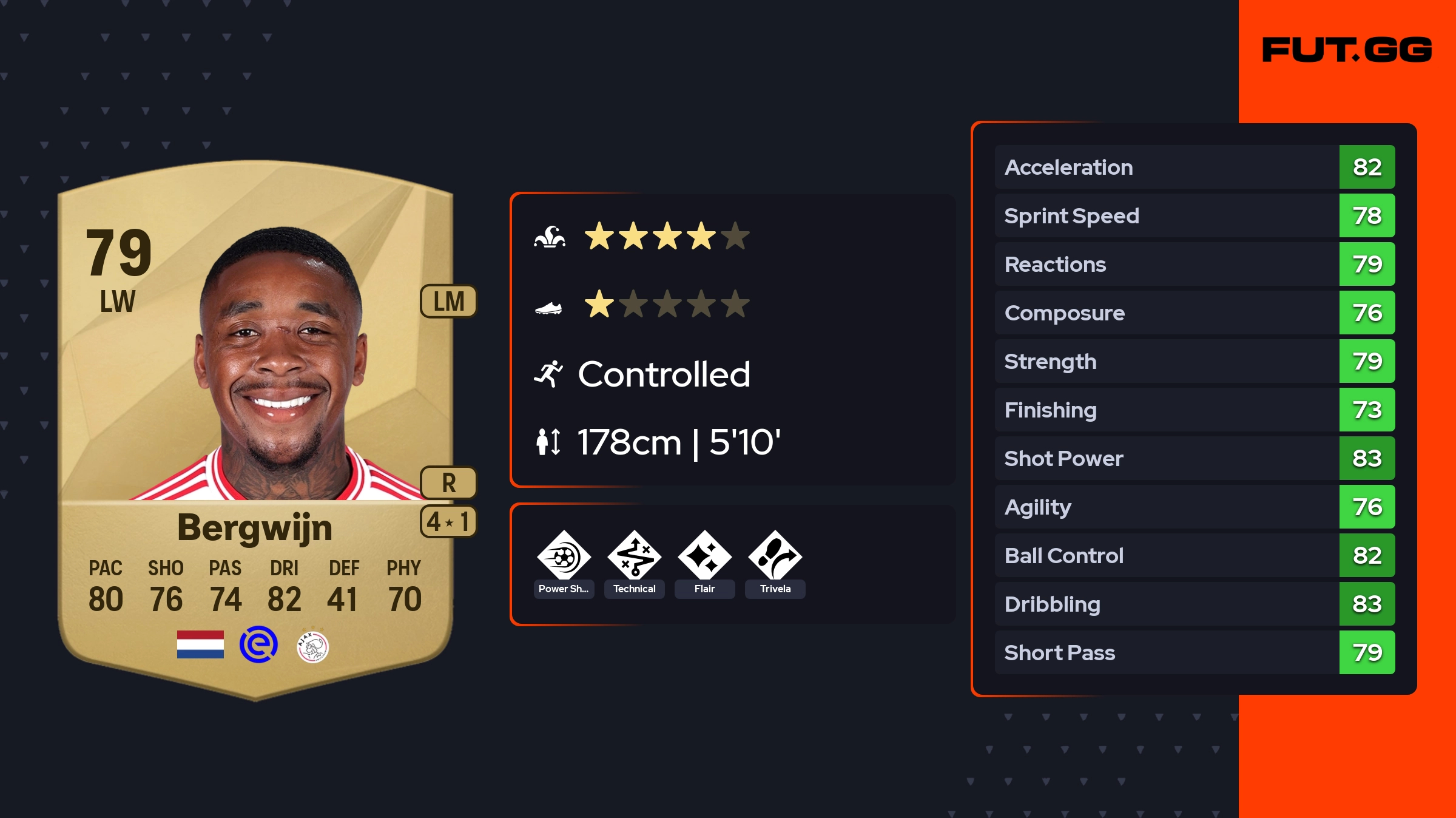 Steven Bergwijn EA FC 26 Ratings, Prices, and Cards - FUT.GG