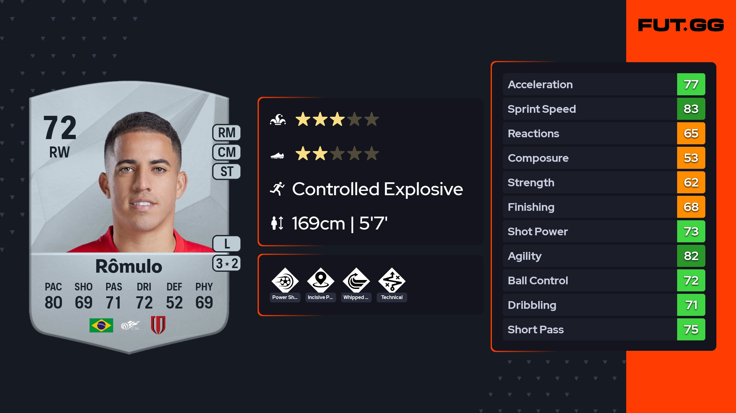Rômulo EA FC 25 Ratings, Prices, and Cards - FUT.GG