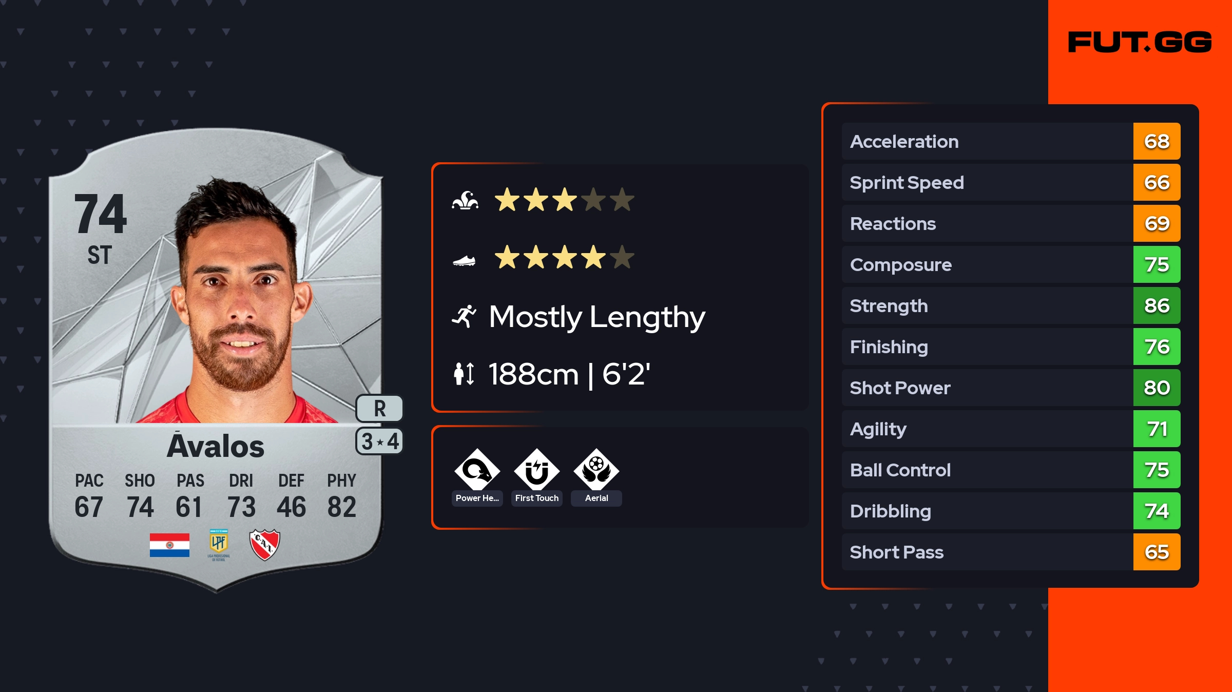 Gabriel Ávalos EA FC 25 Ratings, Prices, and Cards - FUT.GG