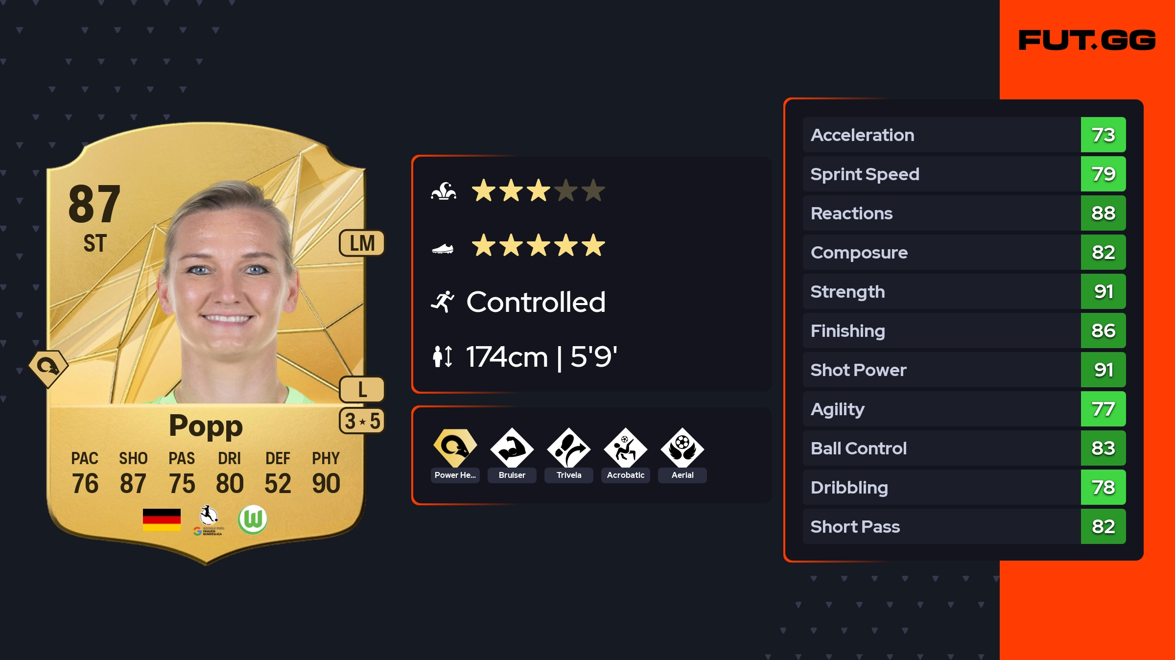 Alexandra Popp EA FC 26 Ratings, Prices, and Cards - FUT.GG