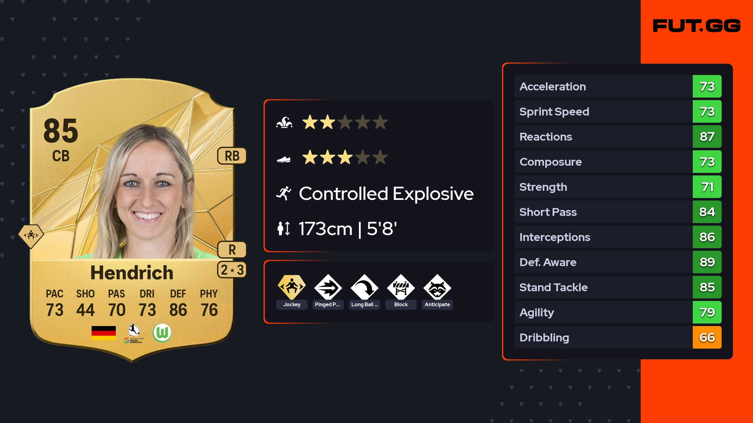 Kathrin Hendrich EA FC 25 Ratings, Prices, and Cards - FUT.GG