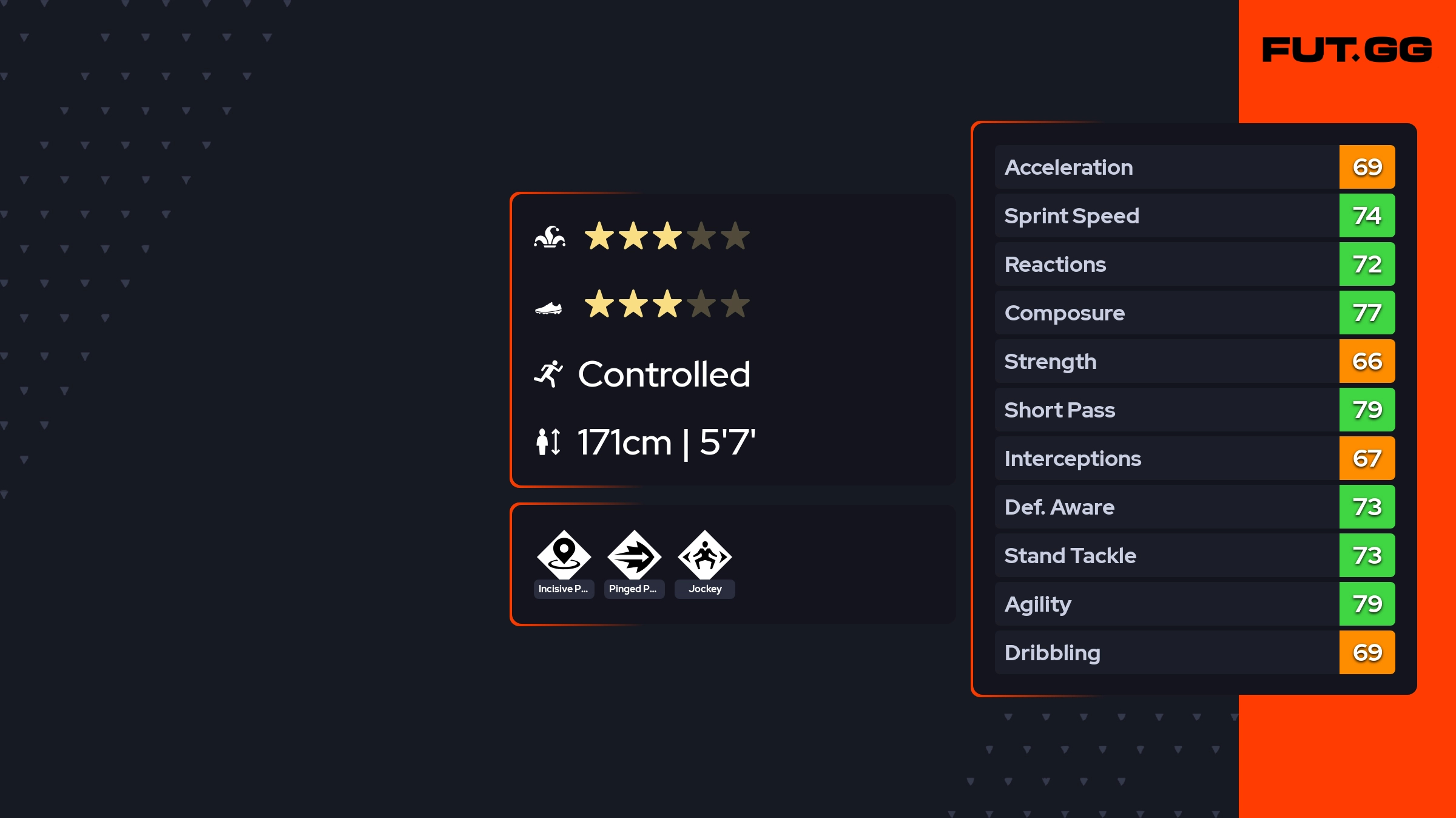 Greg Taylor EA FC 25 Ratings, Prices, and Cards - FUT.GG